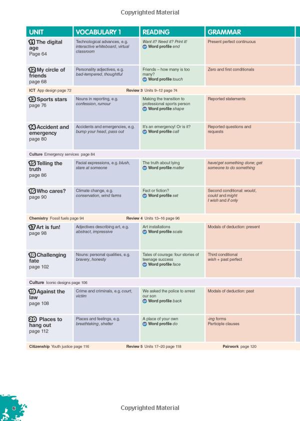 Cambridge English Prepare! Level 6 Student's Book - FAHASA Reprint ...
