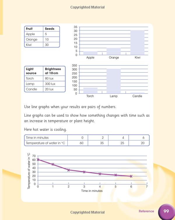 Cambridge Primary Science Stage 5 Learner's Book: Stage 5 - FAHASA.COM