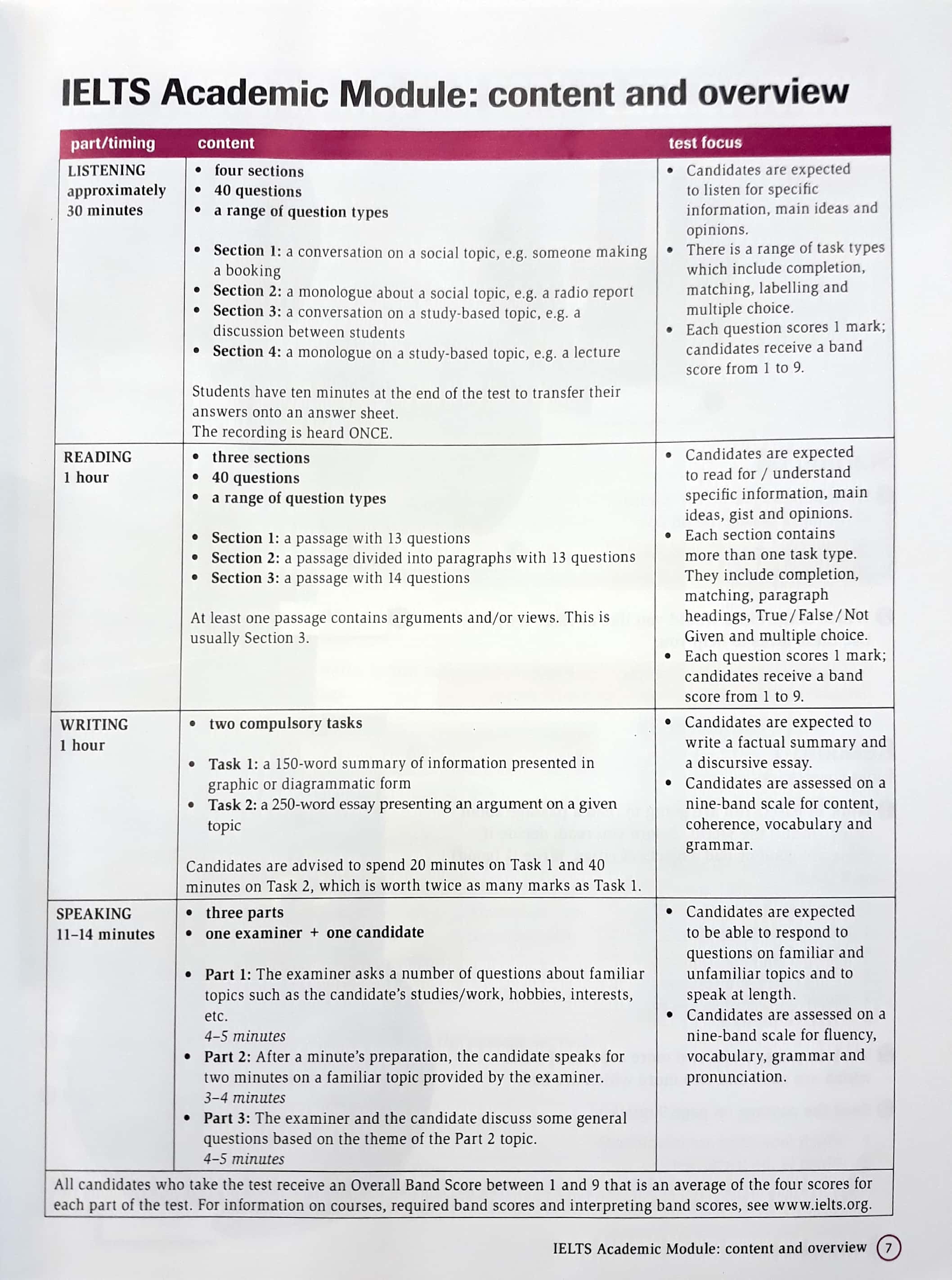Combo Complete IELTS B1 Student's Book + Workbook with answer (CD-ROM ...