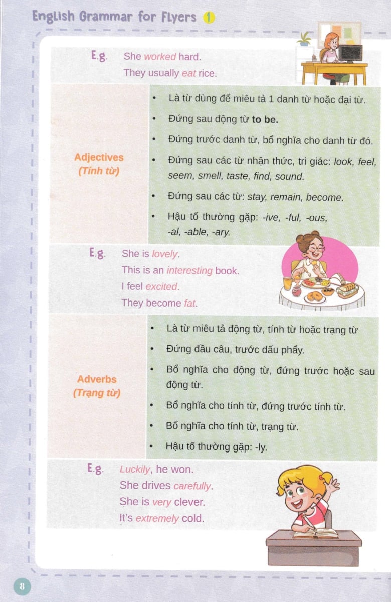 Bộ English Grammar For Flyers 1 - Có Đáp Án PDF - YDS.EDU.VN