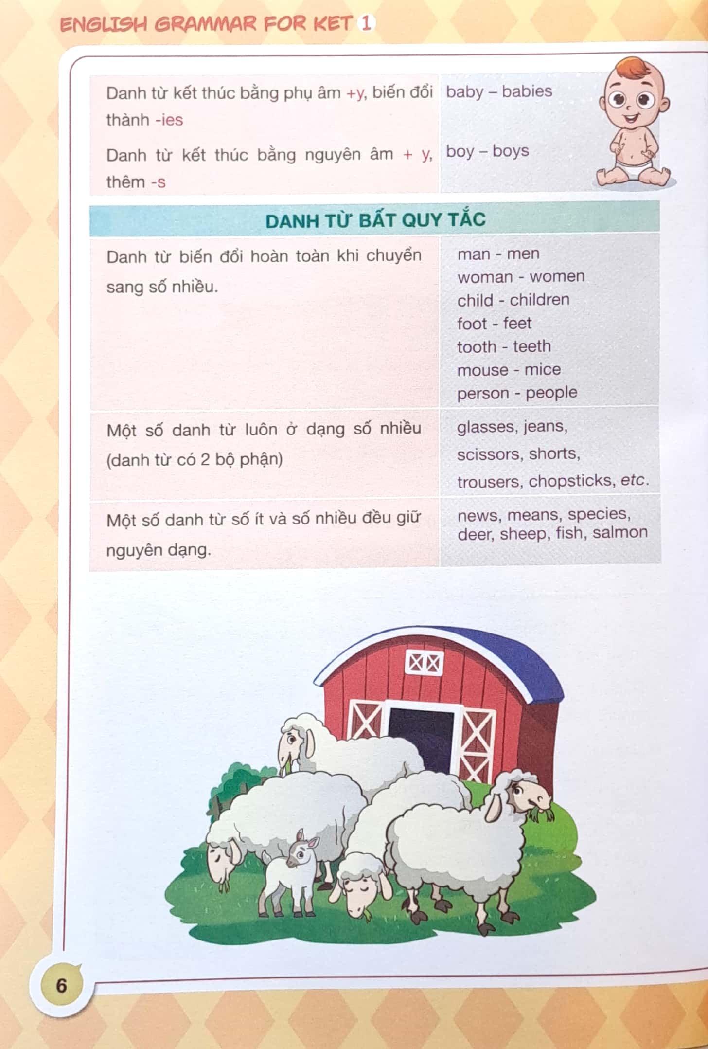 Sách English Grammar For Ket 1 (Có Đáp Án) - FAHASA.COM