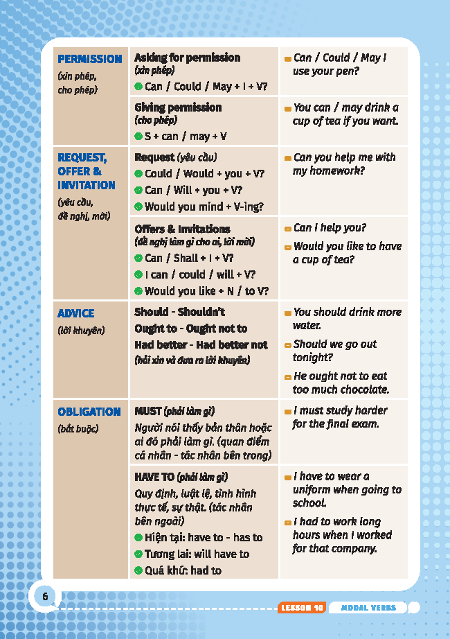 English Grammar For Pet 2 - Có Đáp Án PDF - YDS.EDU.VN