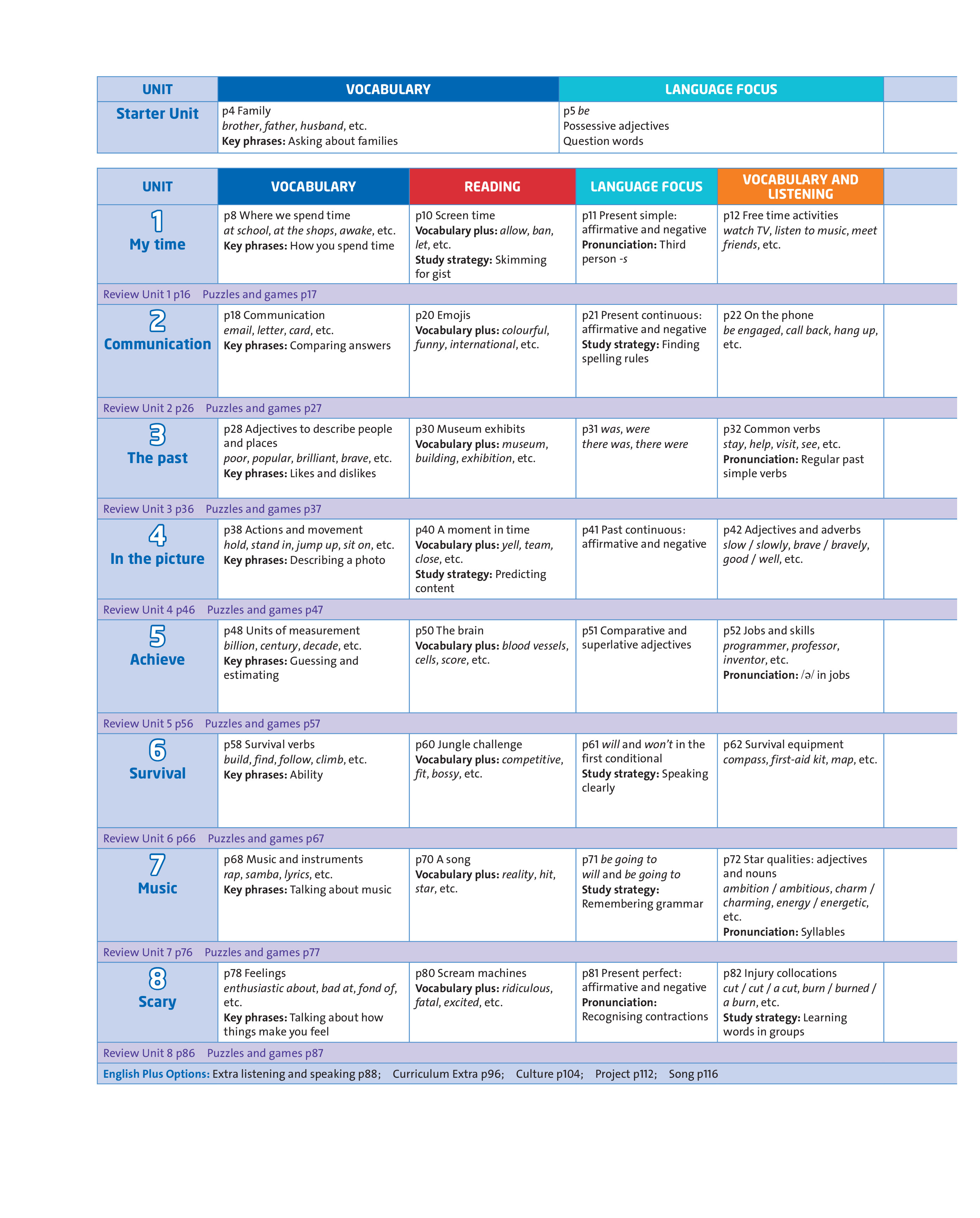 English Plus: Level 2: Student's Book 2 - FAHASA.COM