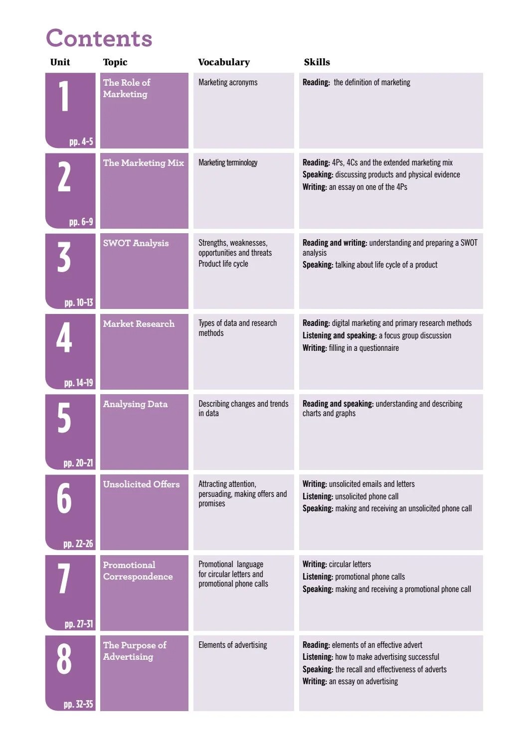 ESP Series - Flash On English For Marketing & Advertising - Student ...