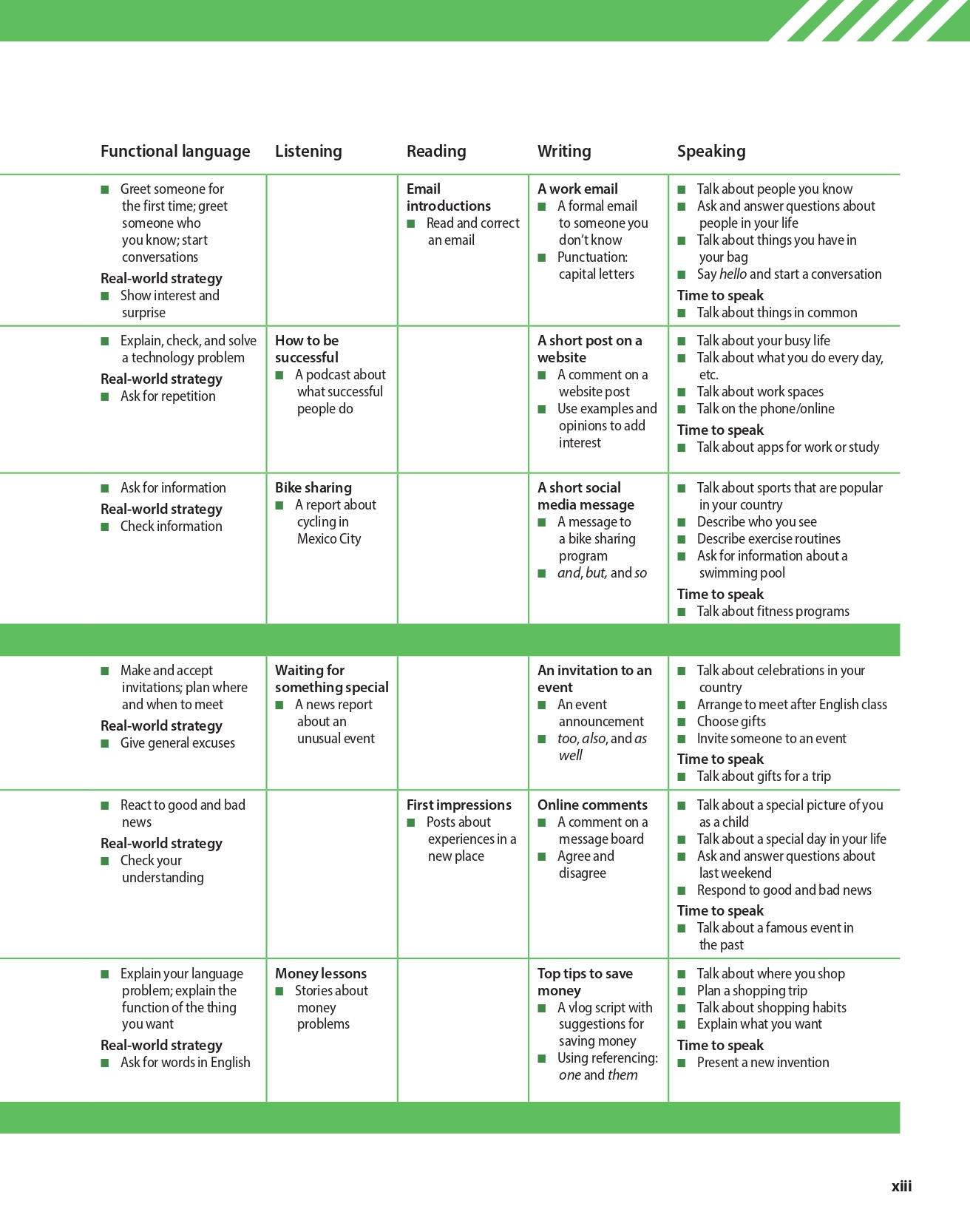 Evolve Level 2 Student's Book - FAHASA.COM