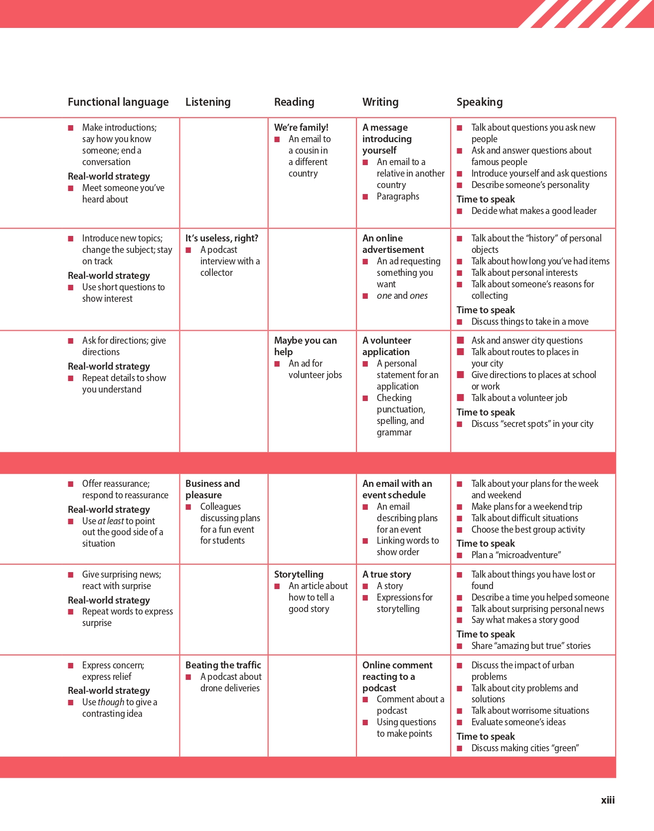 Evolve Level 3 Student's Book