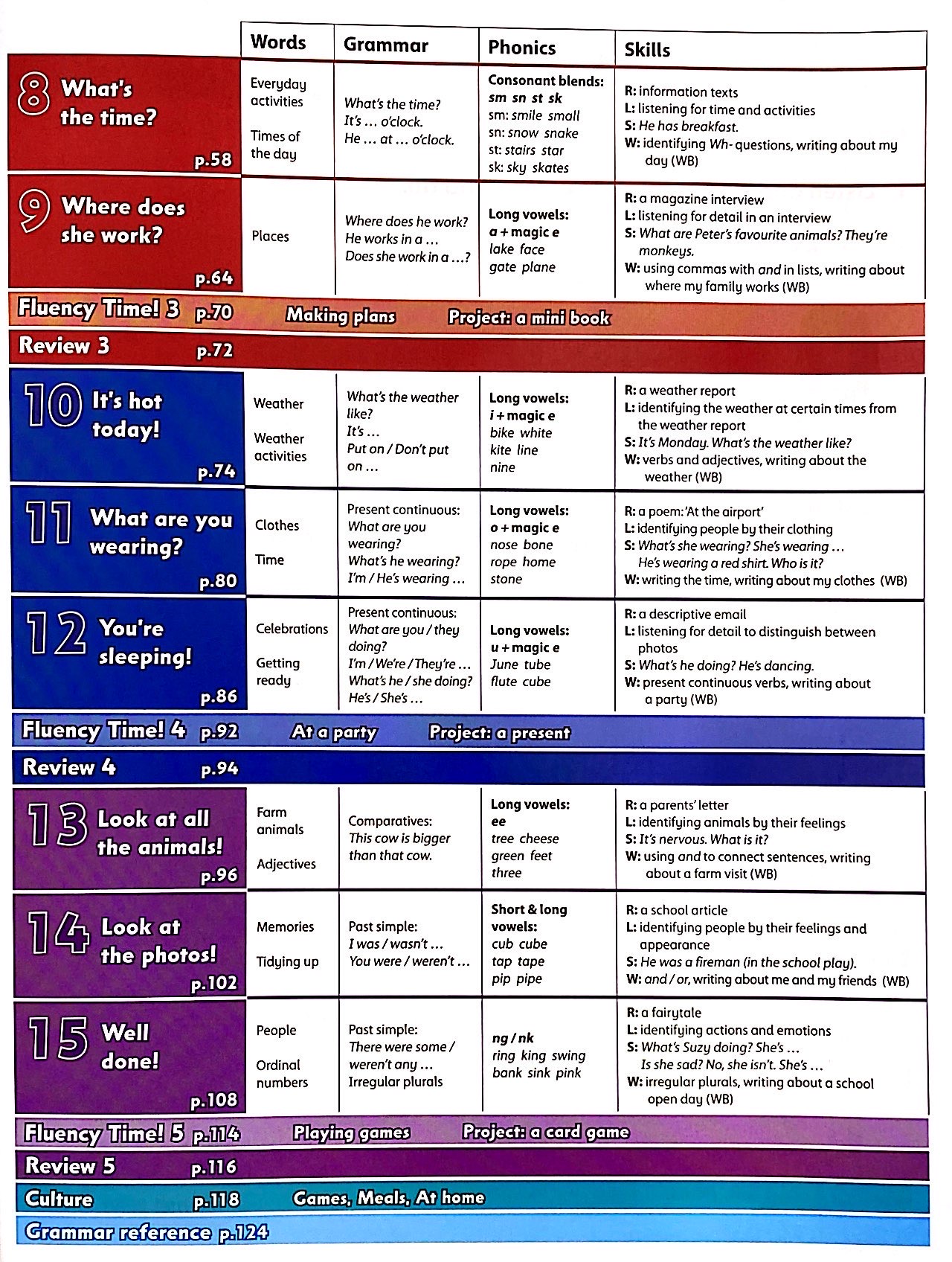 Family and Friends: Level 2: Class Book, Second Edition - FAHASA.COM