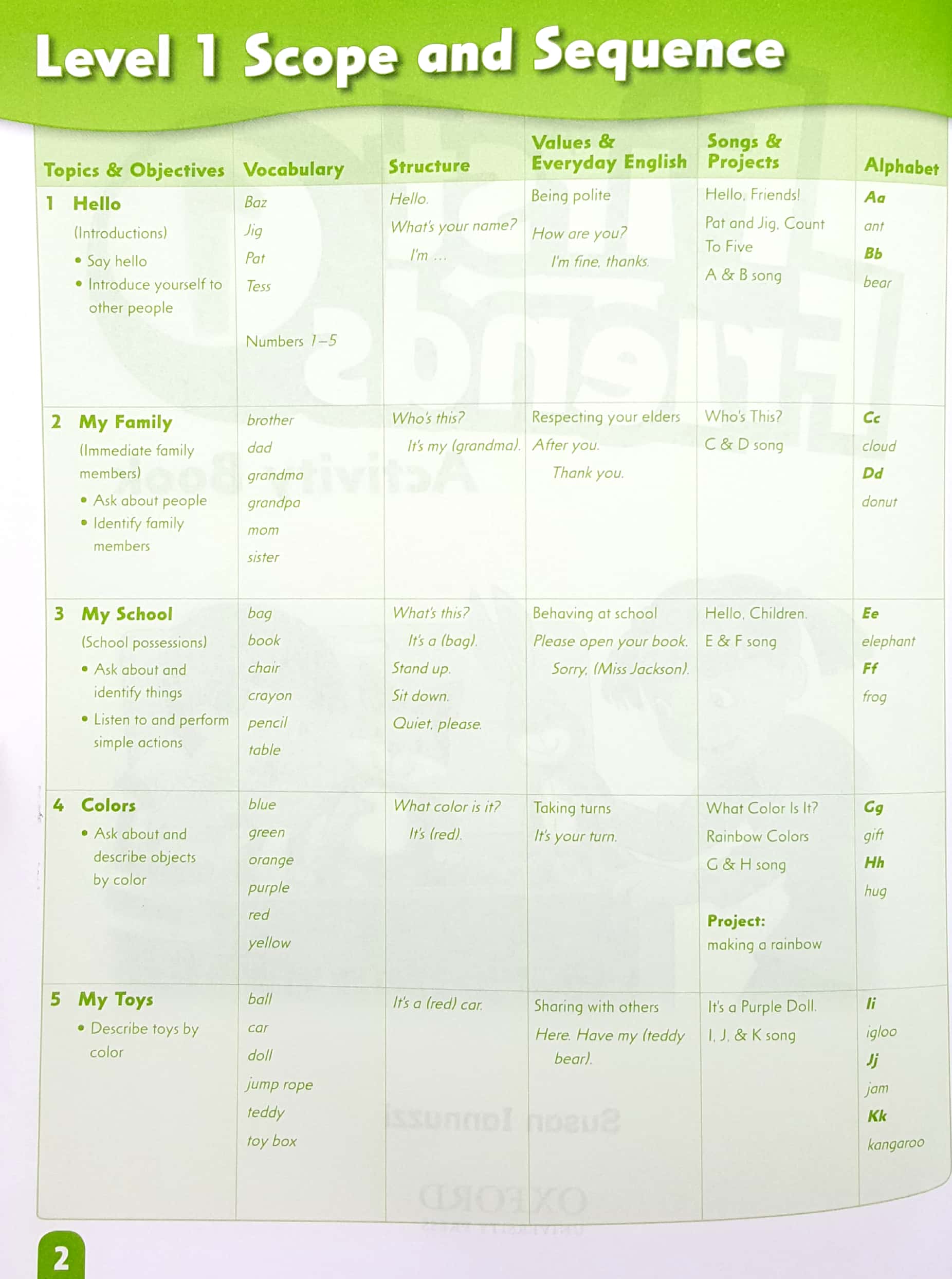 First Friends American English 1 Activity Book - FAHASA.COM