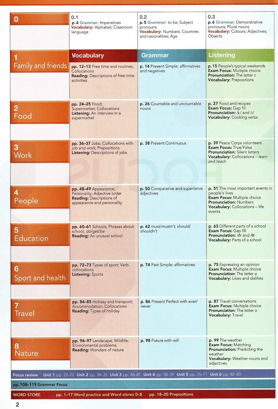 Focus Global Scale Of English 1 Student's Book - FAHASA.COM