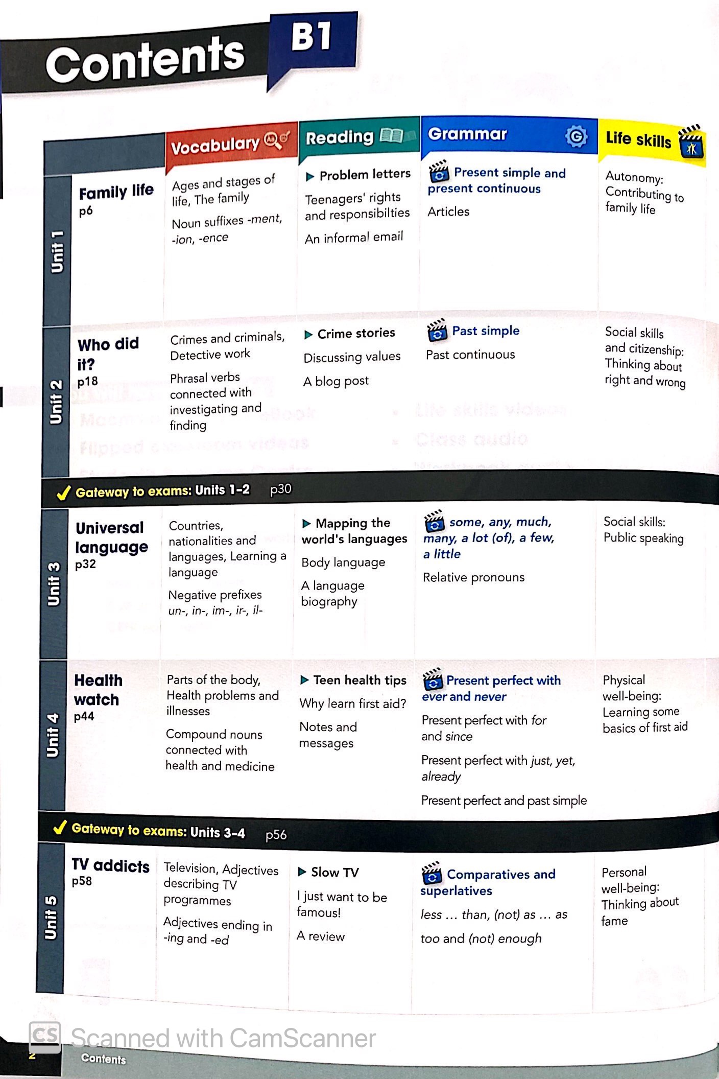 Gateway 2ed B1 SB - FAHASA.COM