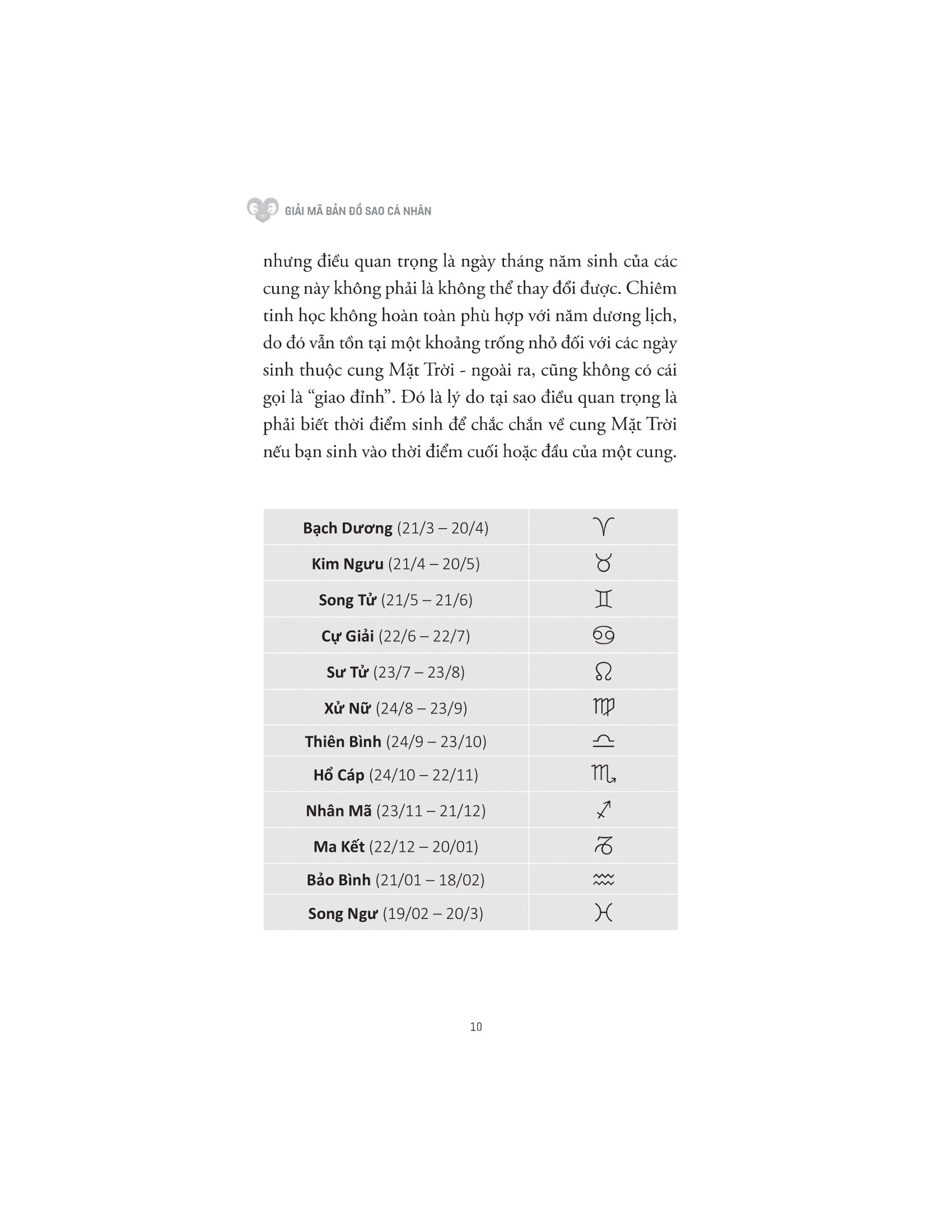 Sách Giải Mã Bản Đồ Sao Cá Nhân - FAHASA.COM