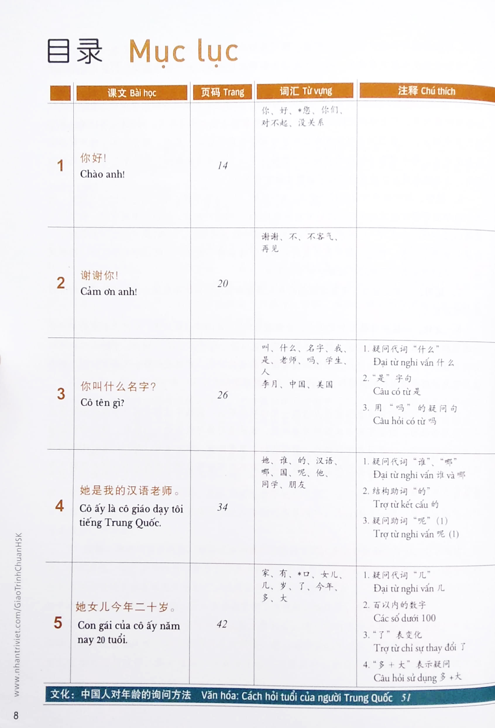 [Tải PDF] Giáo Trình Chuẩn HSK 1 (Tái Bản 2022) PDF - Thuvienso.org