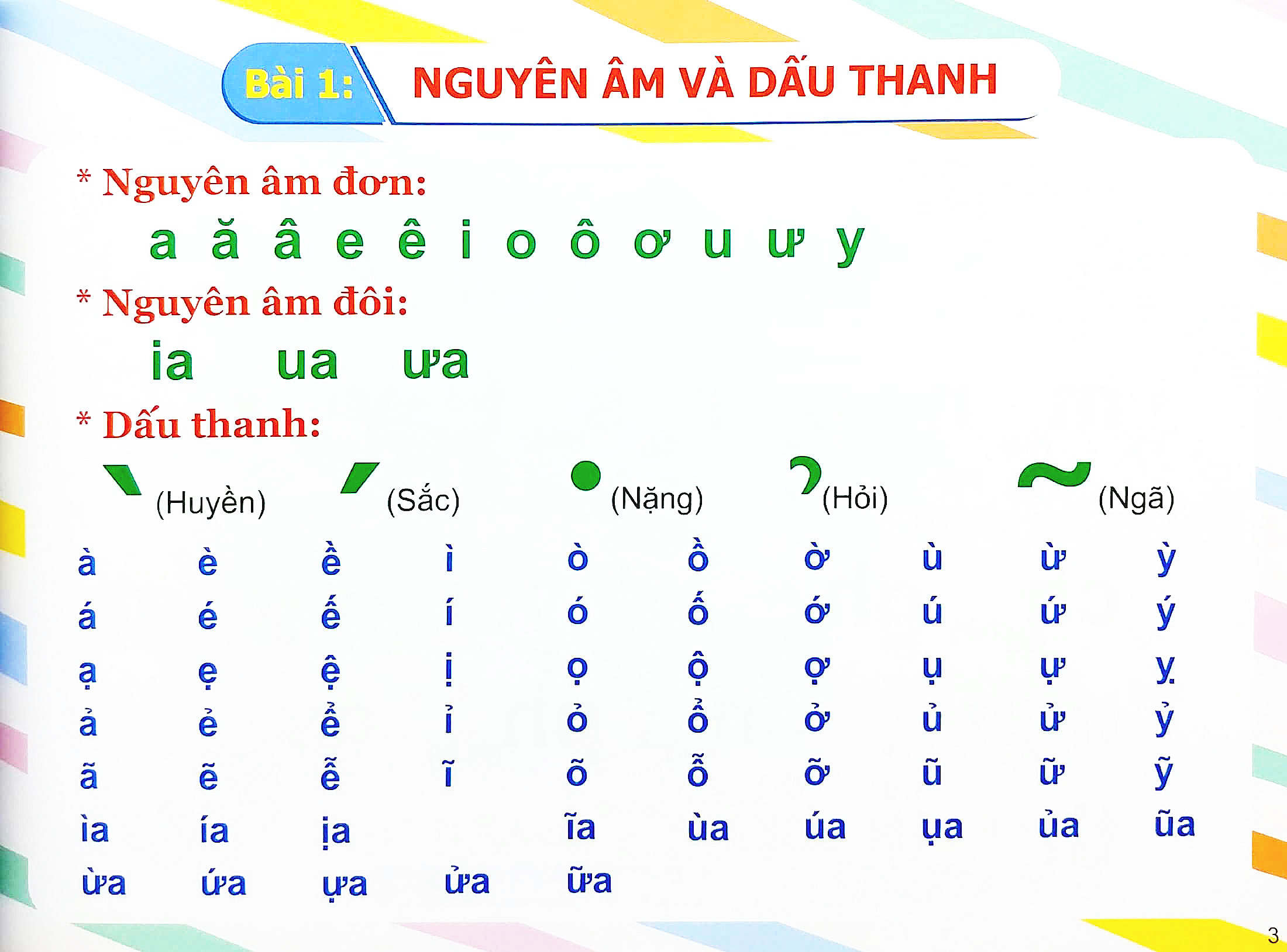 Sách Giúp Bé Tập Đánh Vần Tiếng Việt - FAHASA.COM