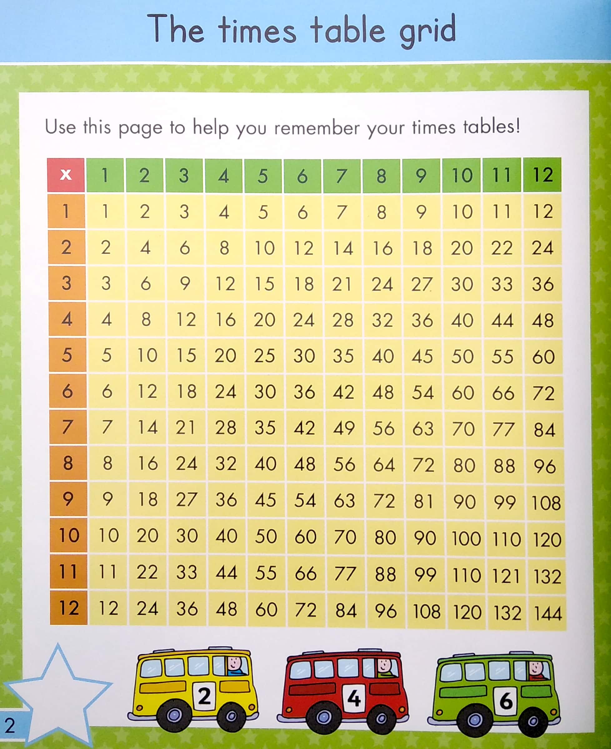 Gold Stars Magnetic Board And Magnets: Times Table - FAHASA.COM
