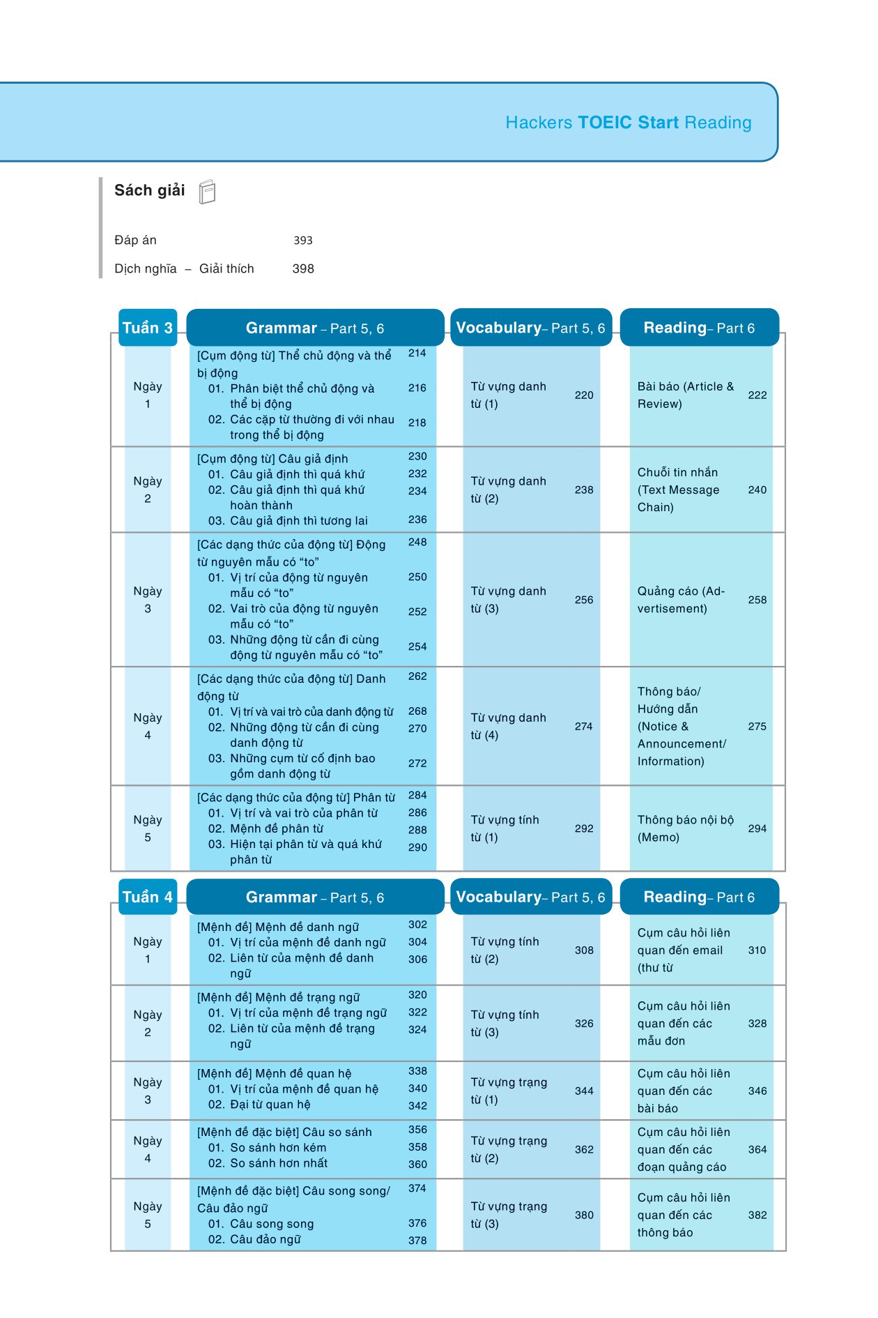 Hackers Toeic Start Reading - 30 Phút Tự Học Toeic Mỗi Ngày PDF - YDS.EDU.VN