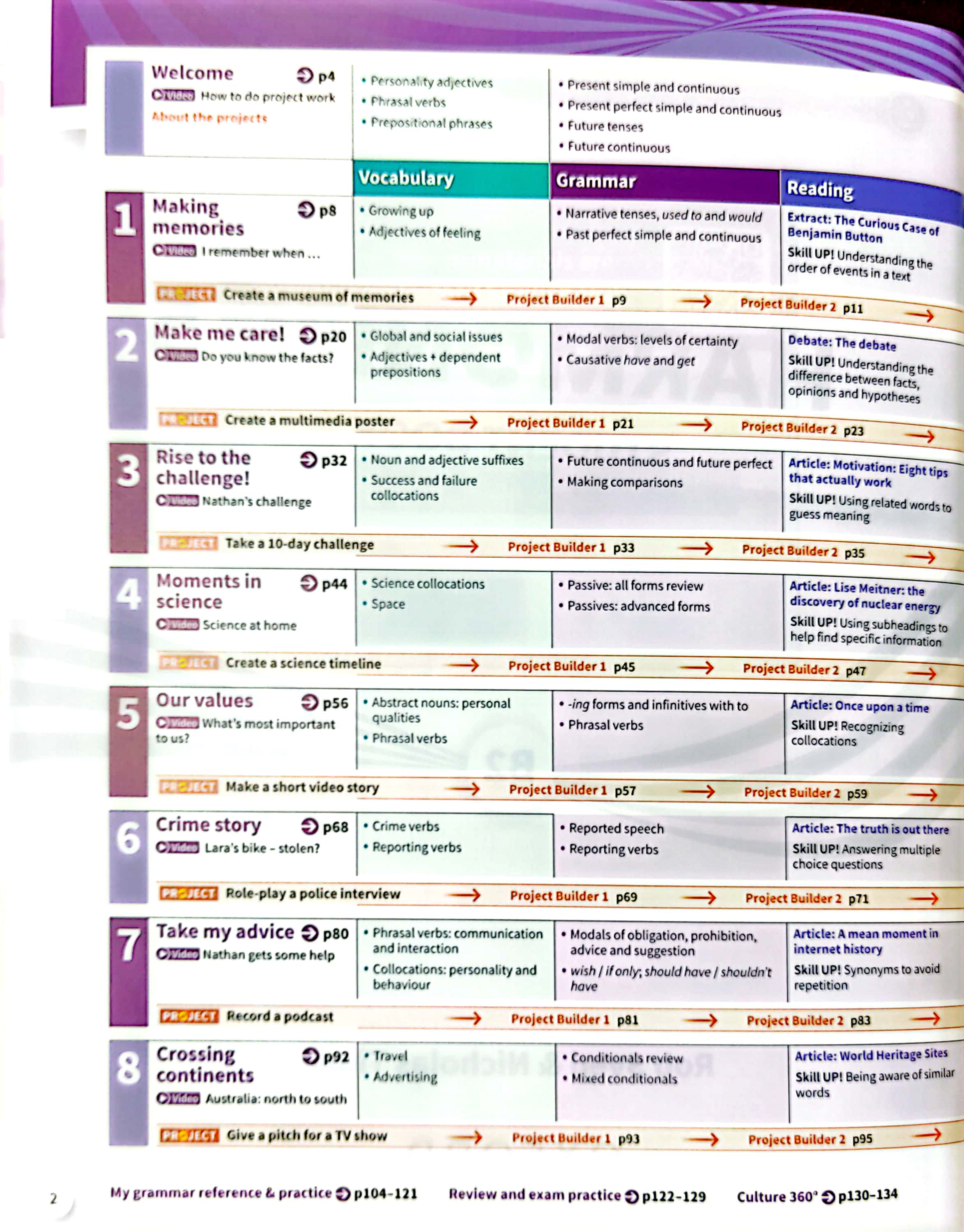 Harmonize 5 Student Book With Online Practice B2 Level - FAHASA.COM