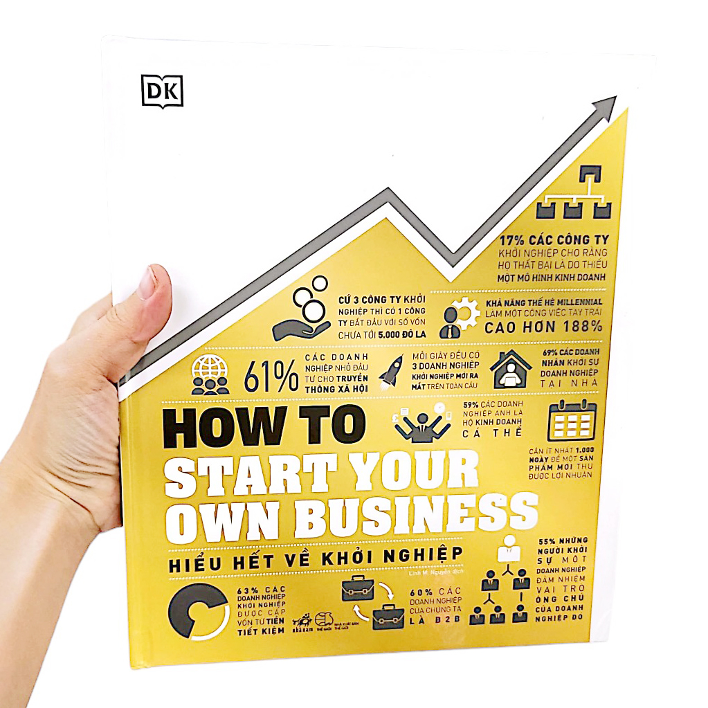 Hiểu Hết Về Khởi Nghiệp - How To Start Your Own Business PDF - Tờ Khai Y Tế