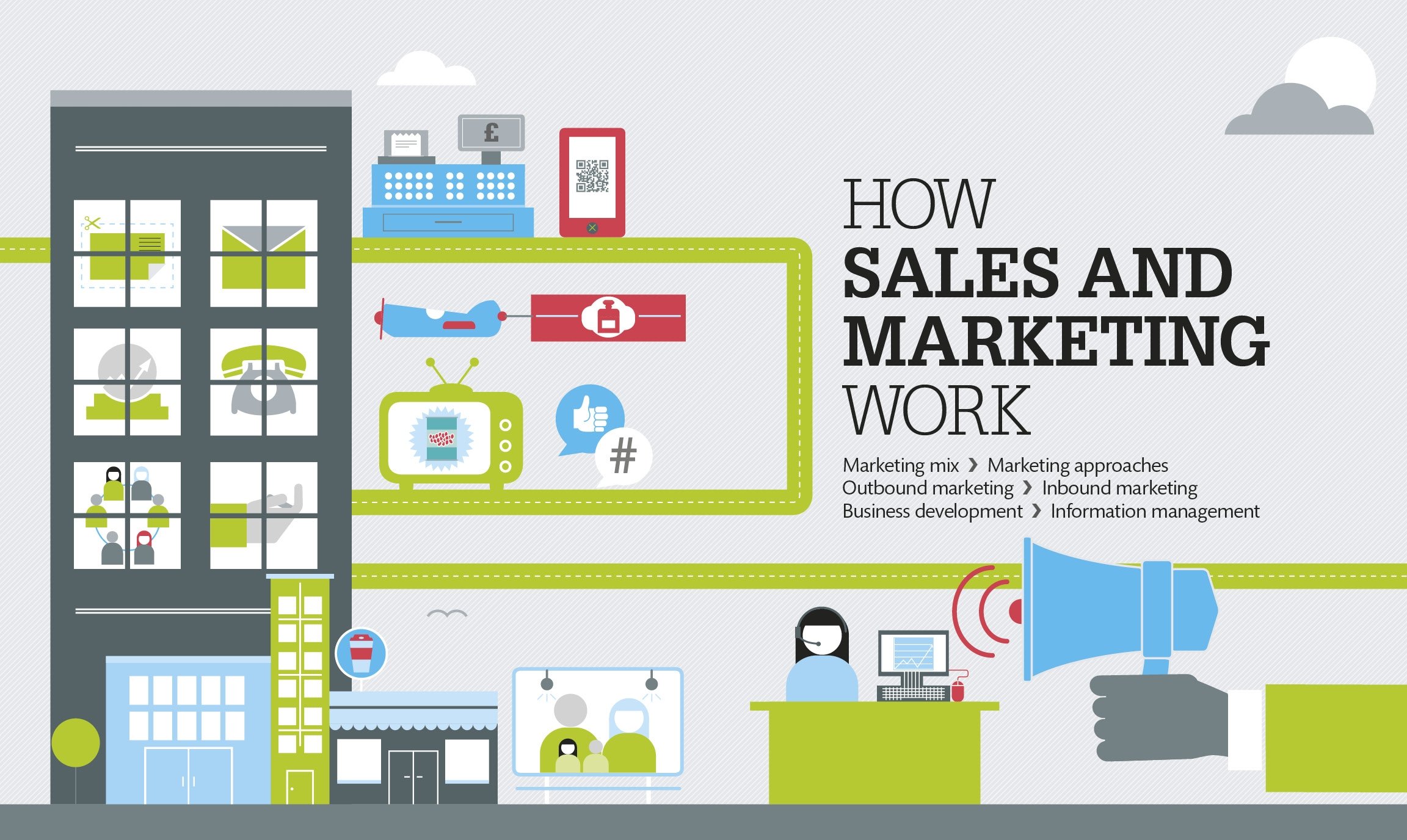 How Business Works - FAHASA.COM