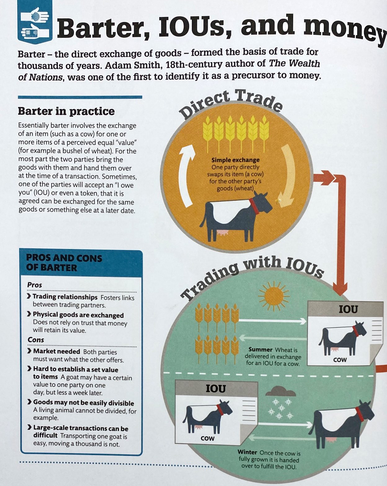 How Money Works: The Facts Visually Explained - FAHASA.COM