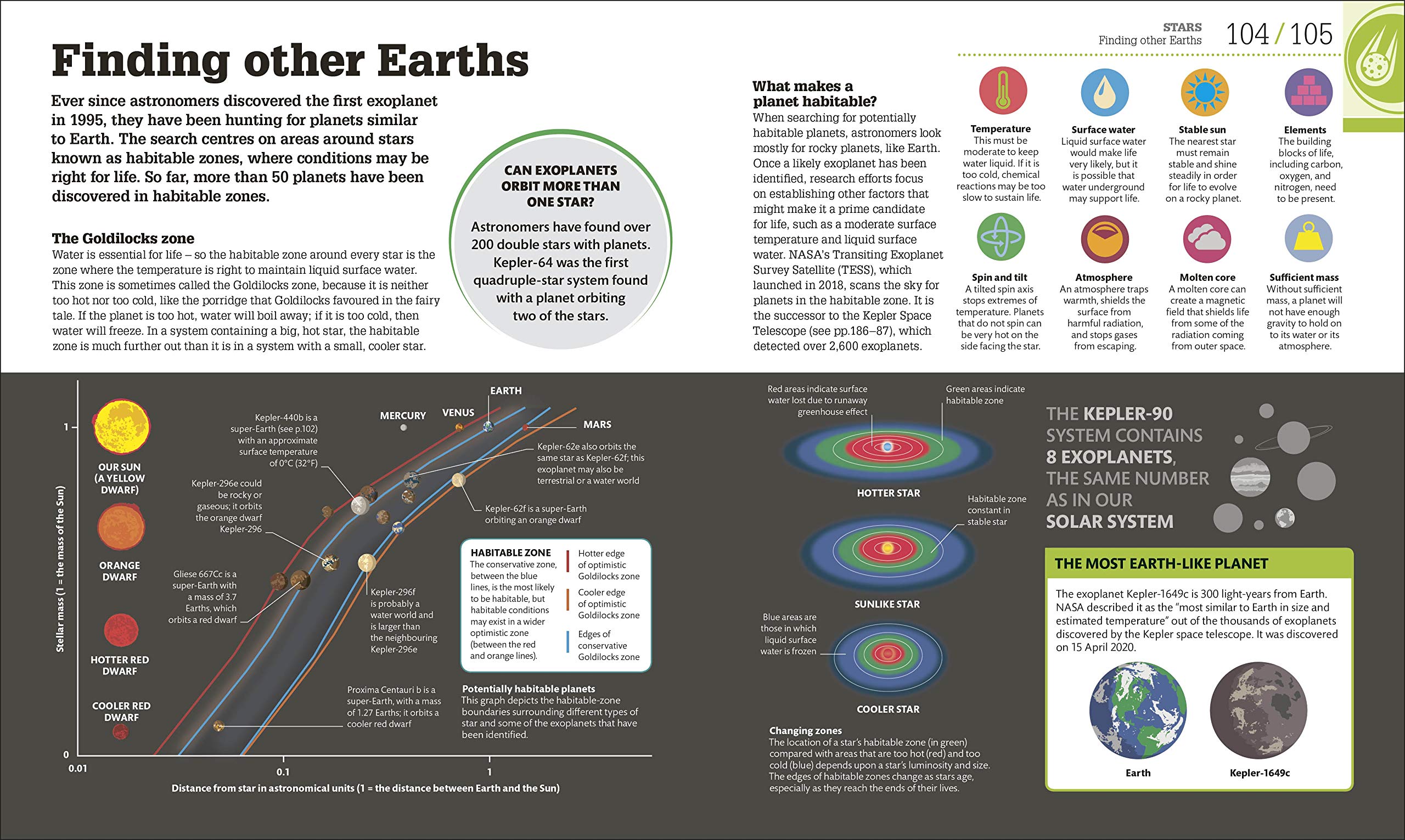 How Space Works: The Facts Visually Explained - FAHASA.COM