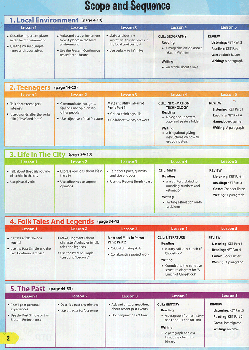 I-learn Smart World 9 SB - FAHASA.COM