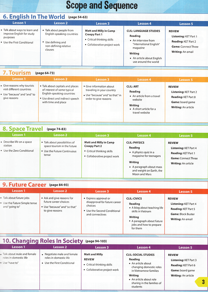 I-learn Smart World 9 SB - FAHASA.COM