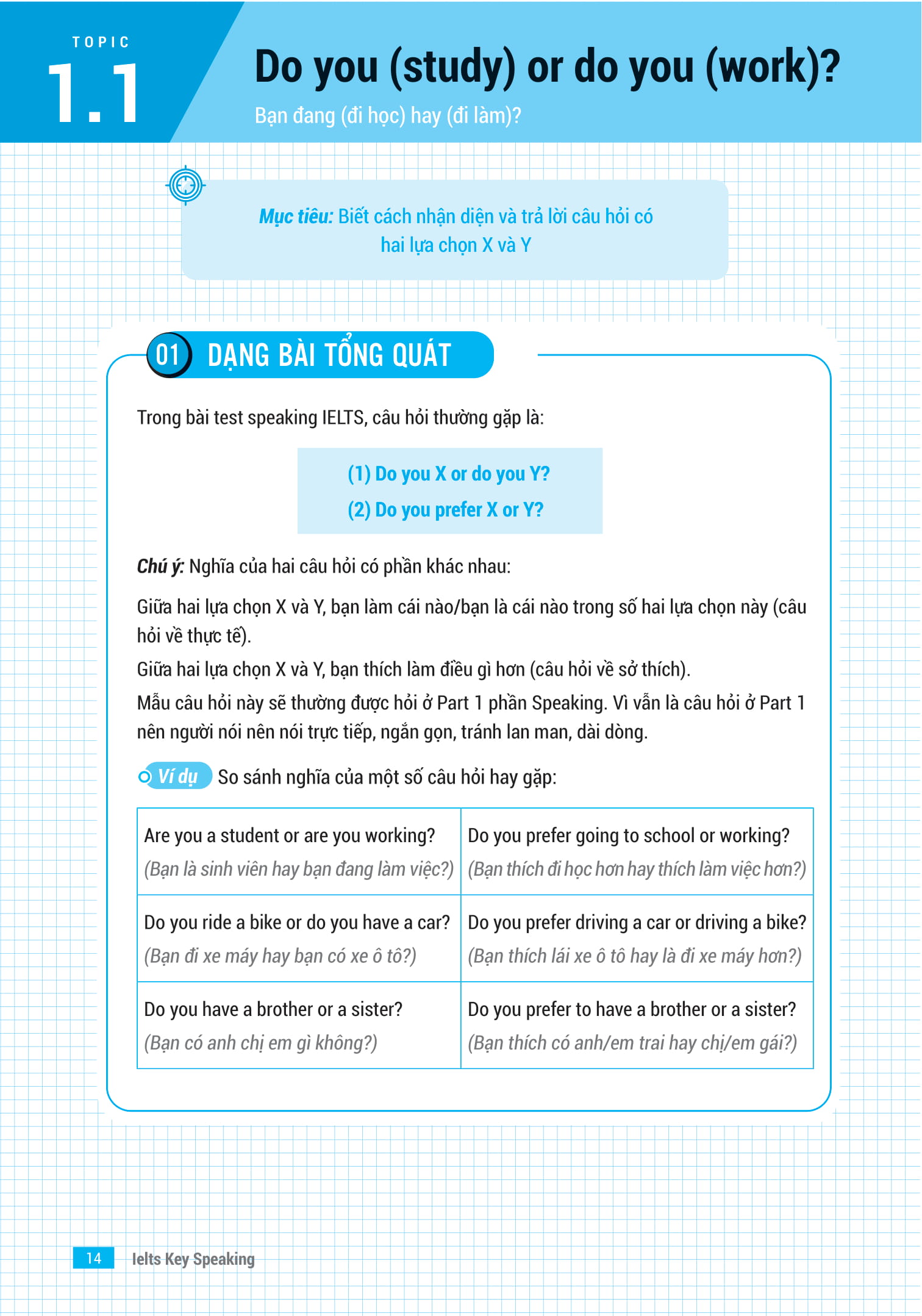 IELTS KEY SPEAKING - Công Thức Học Nhanh IELTS - Speaking Part 1, 2, 3 ...