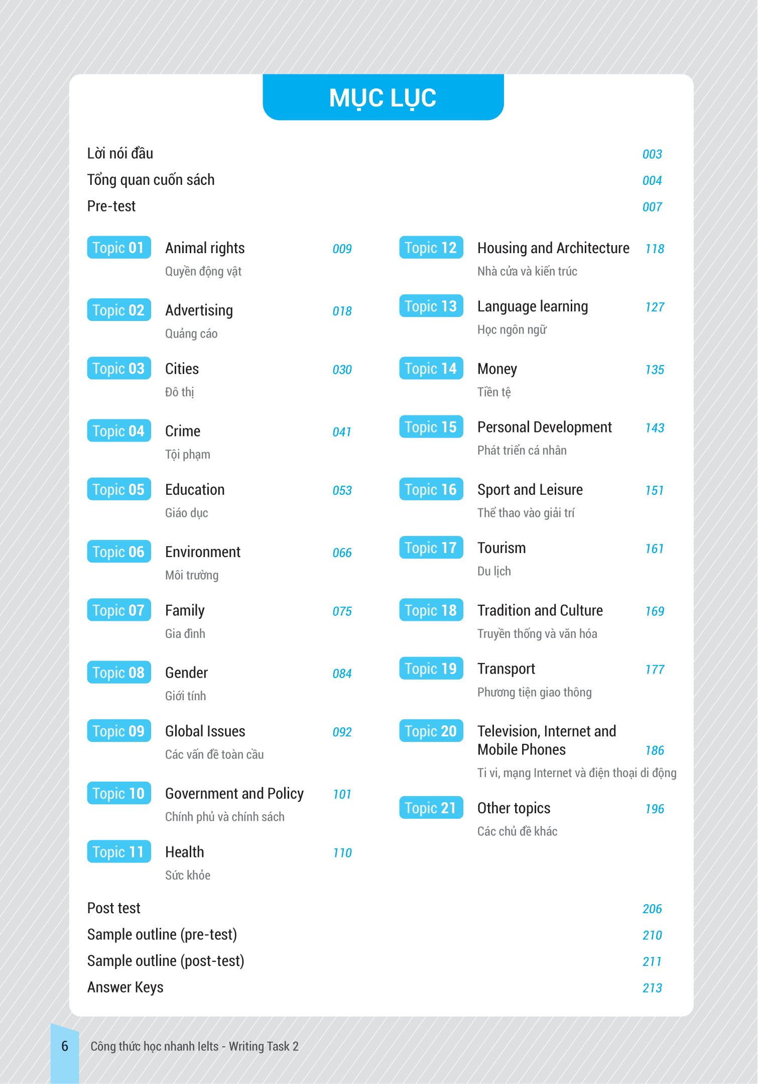 IELTS KEY WRITING - Công Thức Học Nhanh IELTS - Writing Task 2 PDF ...