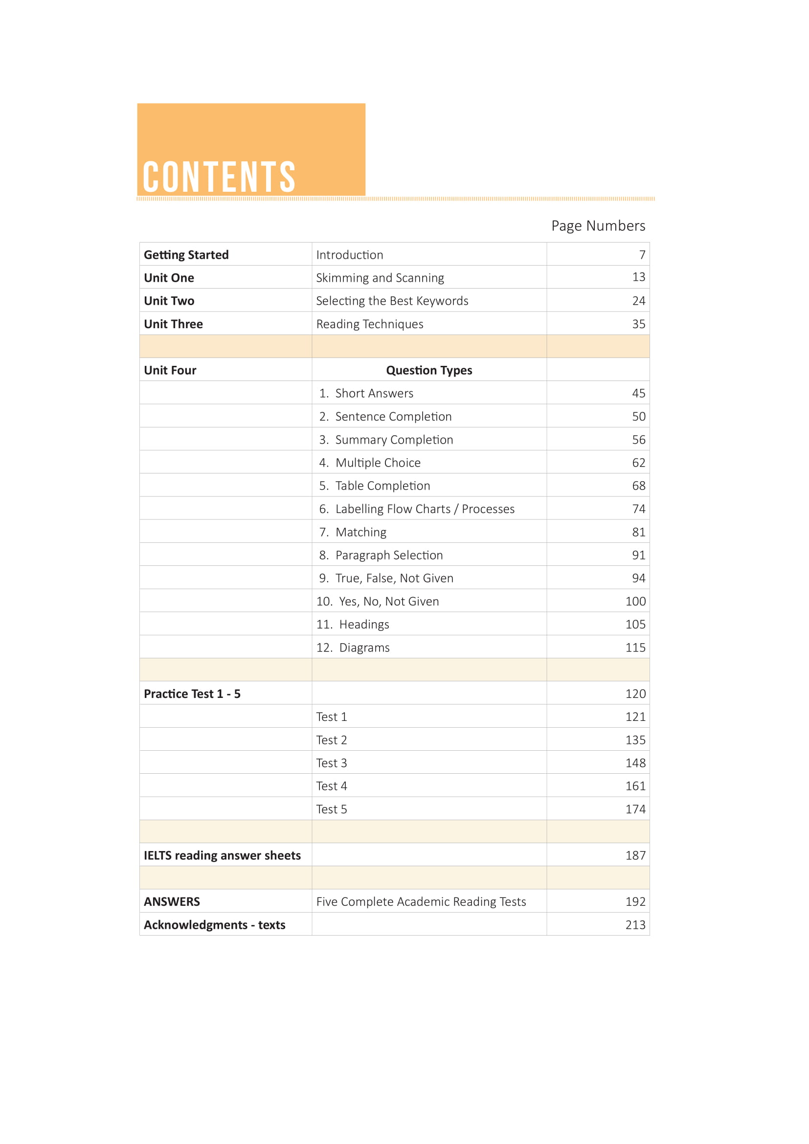 Sách Ielts The Ultimate Guide To Academic Reading - FAHASA.COM