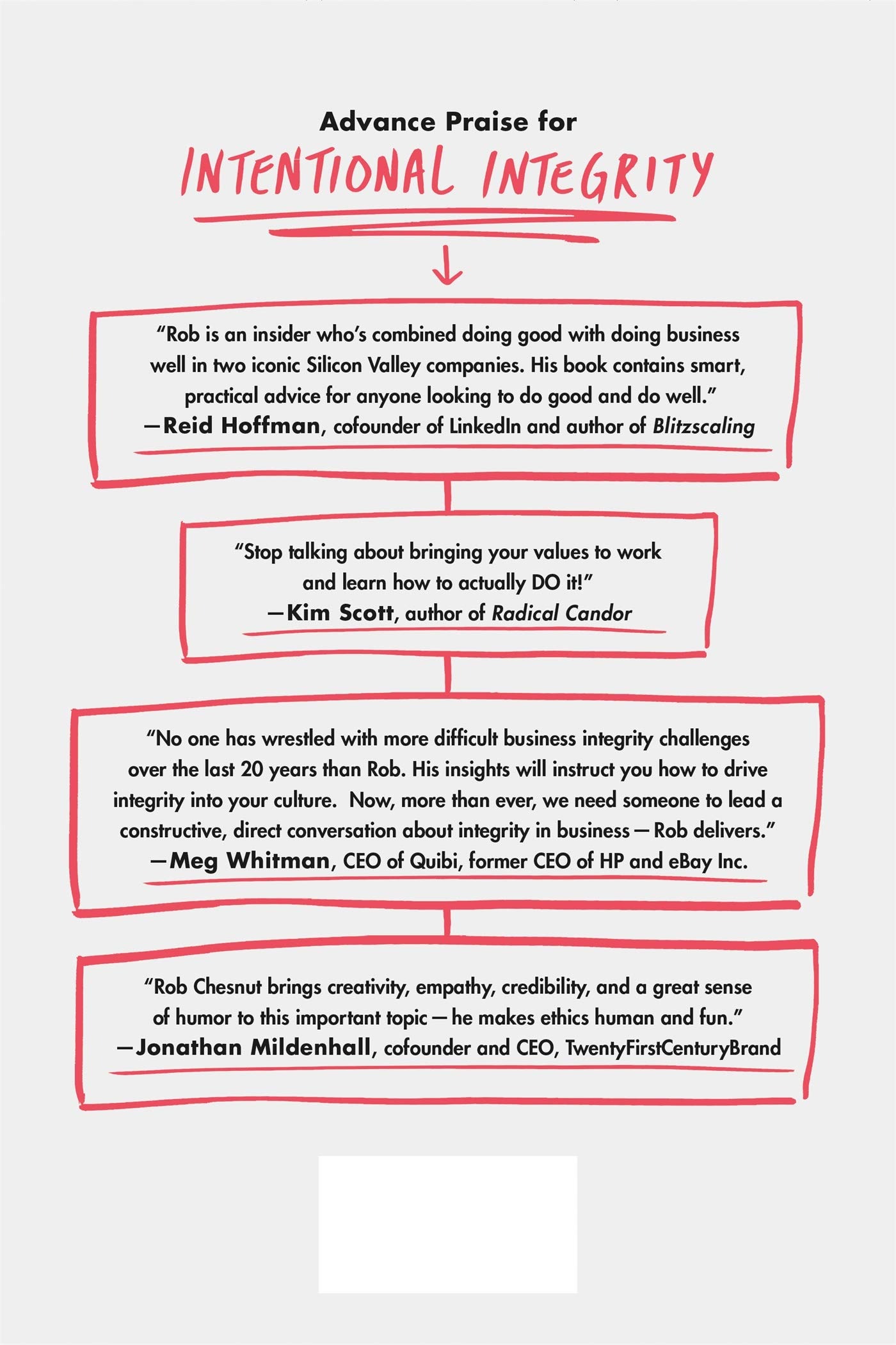 Intentional Integrity: How Smart Companies Can Lead An Ethical Revolution - And Why That's Good ...