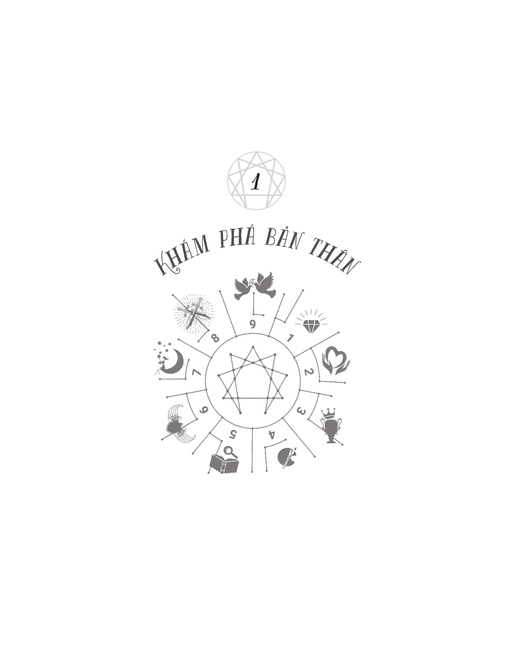 Khám Phá Biểu Đồ Thấu Cảm PDF - YDS.EDU.VN