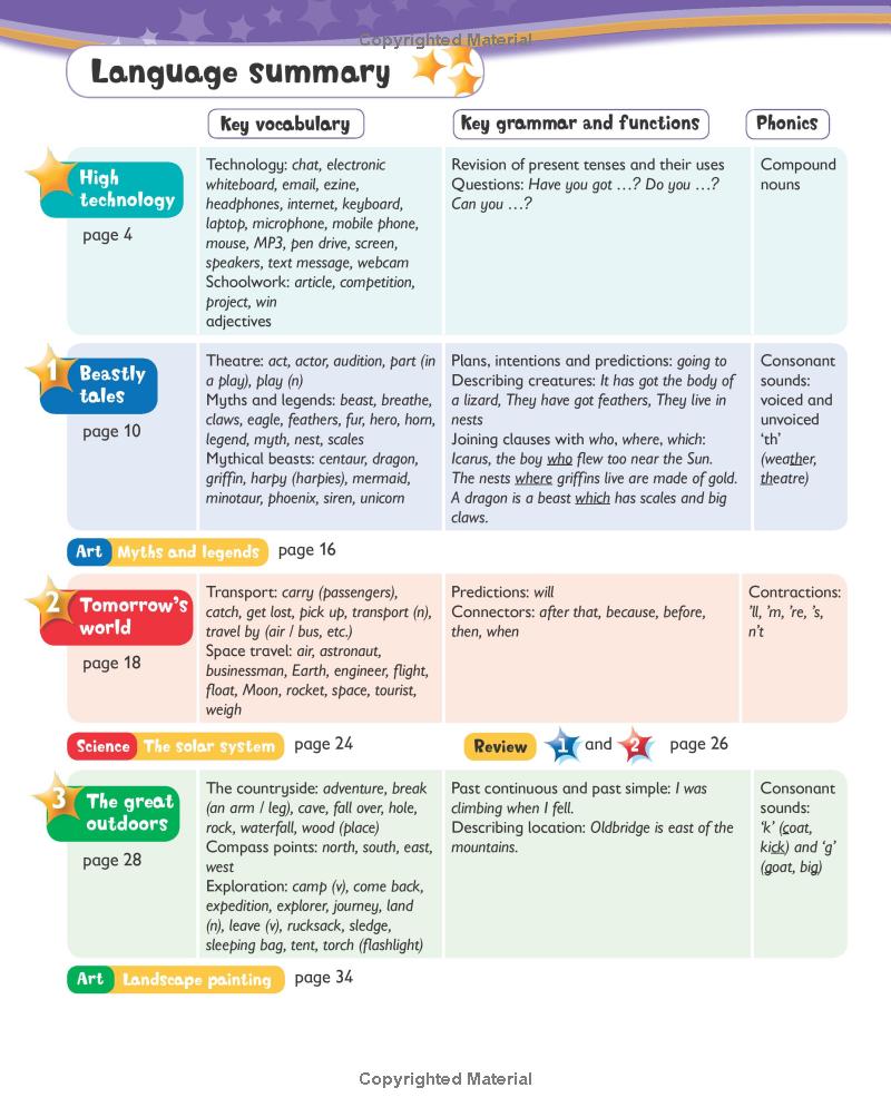 Kid's Box Level 6 Pupil's Book: Level 6 - FAHASA.COM