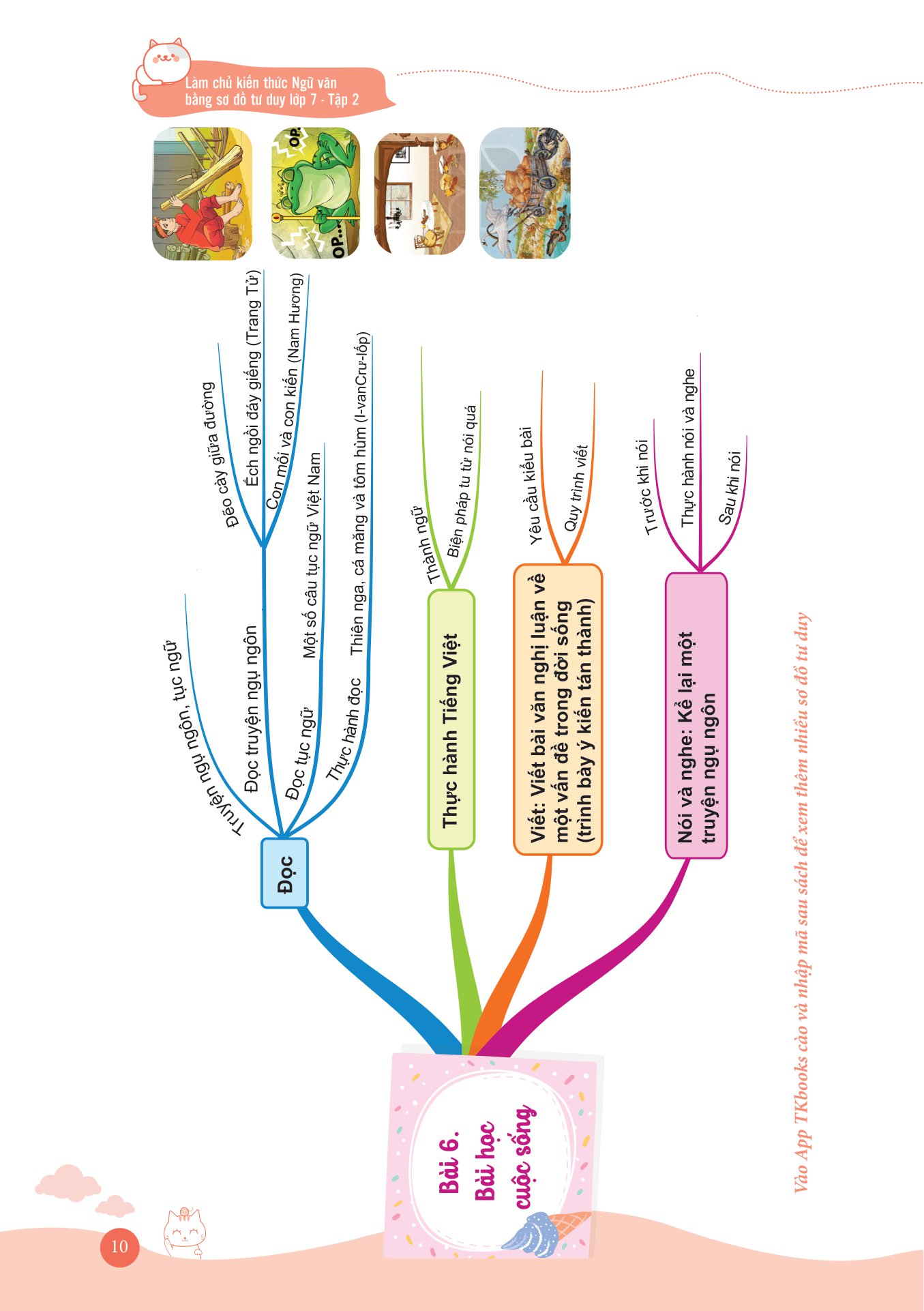 Sách Làm Chủ Kiến Thức Ngữ Văn Bằng Sơ Đồ Tư Duy Lớp 7 - Tập 2 (T ...