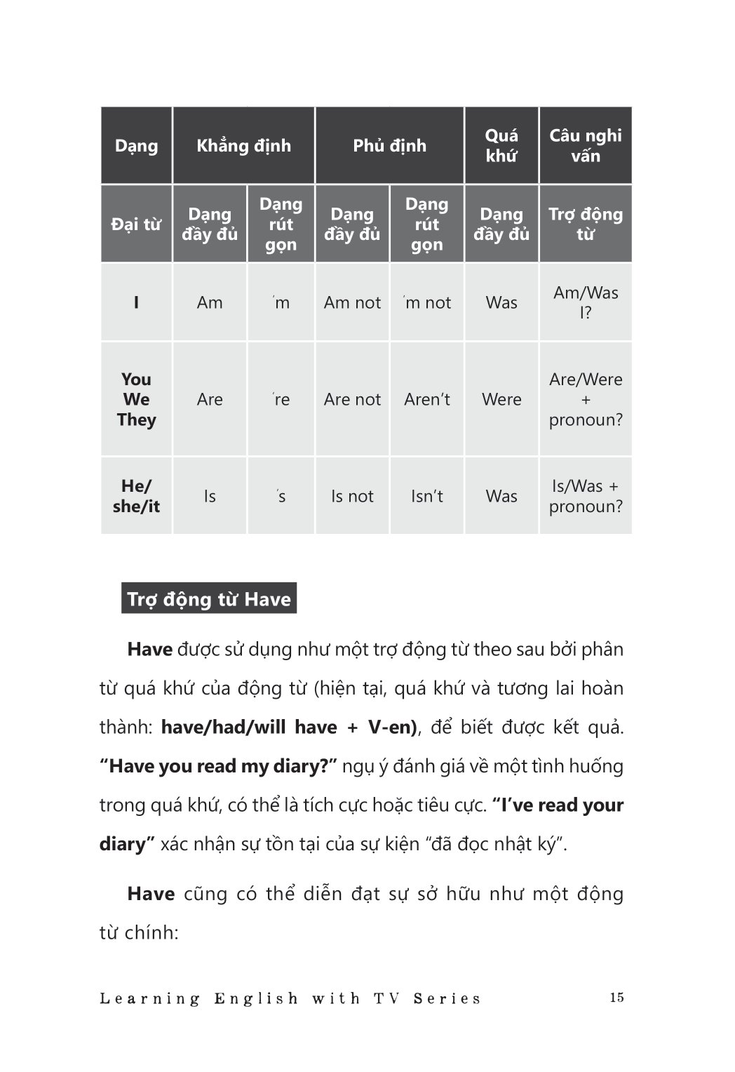 Learning English With Tv Series - Luyện Nói Thành Thạo Cùng “Mọt” Phim ...