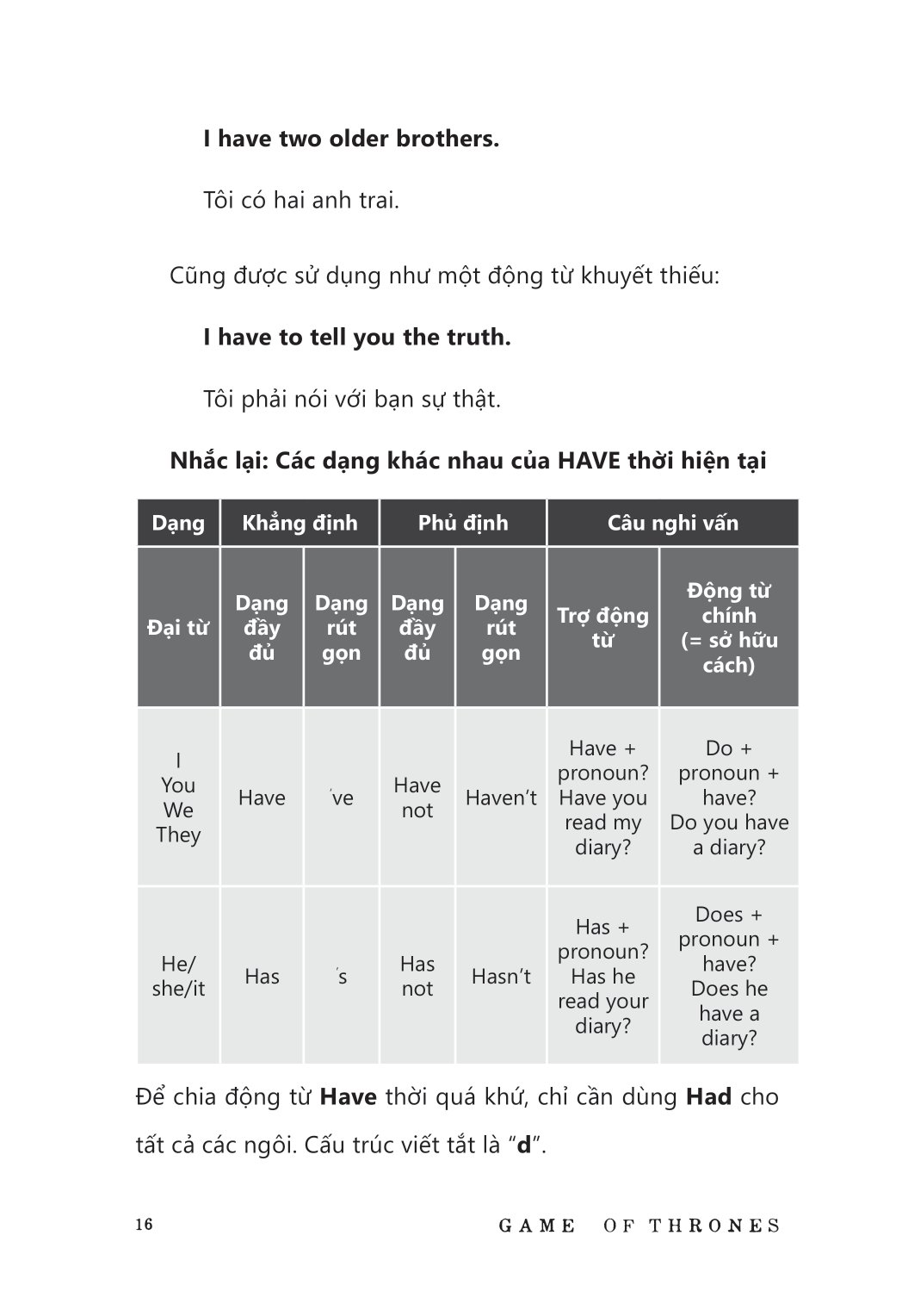 Learning English With Tv Series - Luyện Nói Thành Thạo Cùng “Mọt” Phim ...