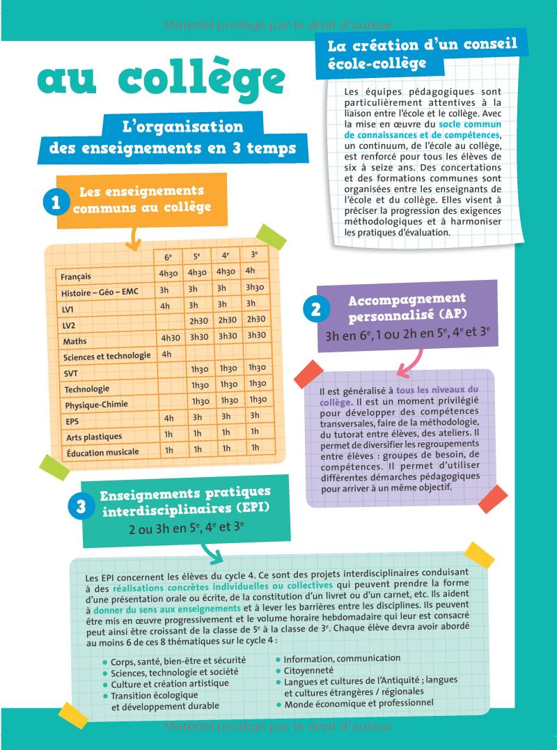 Les années de collège Maths
