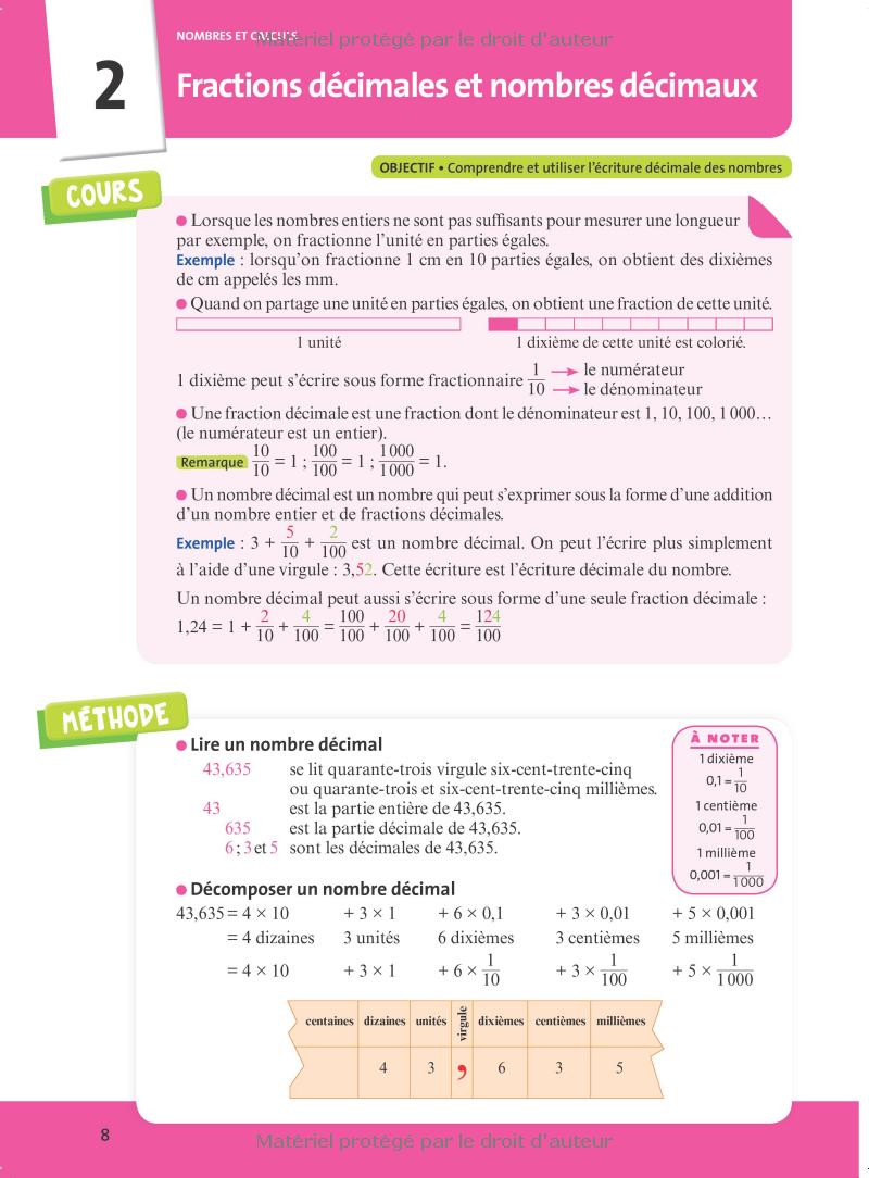 Les années de collège Maths