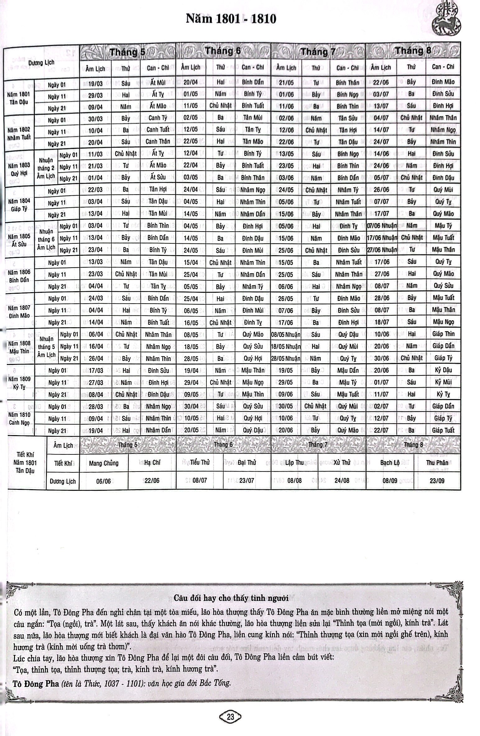 Lịch Vạn Niên Thực Dụng 1801-2100 PDF - YDS.EDU.VN