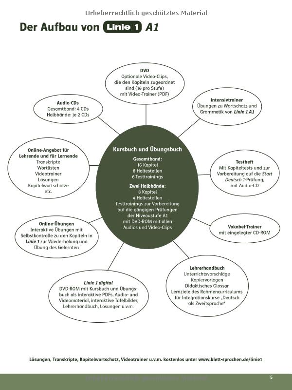 Linie 1 A1: Deutsch in Alltag und Beruf. Lehrerhandbuch - FAHASA.COM