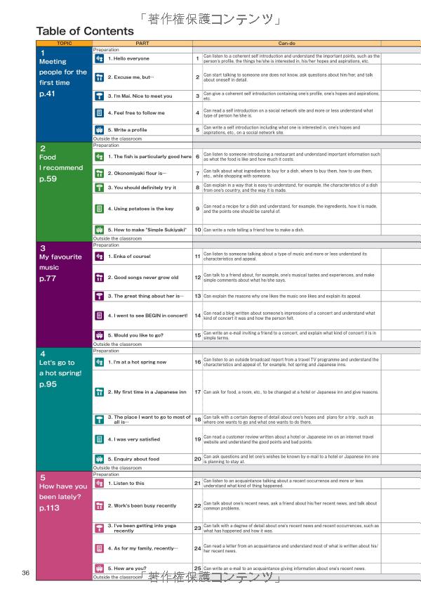 Marugoto: Japanese Language And Culture Intermediate1 B1 / まるごと 日本のこと ...