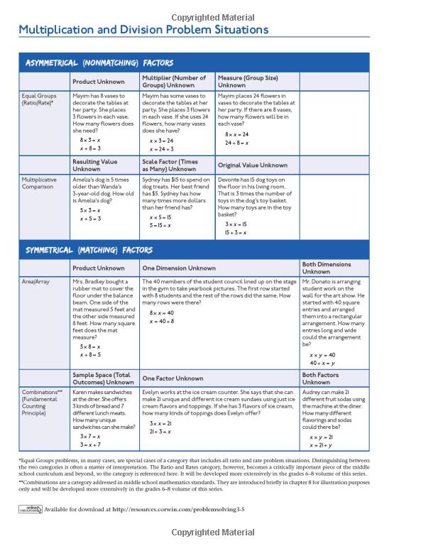 Mathematize It!: Going Beyond Key Words to Make Sense of Word Problems ...