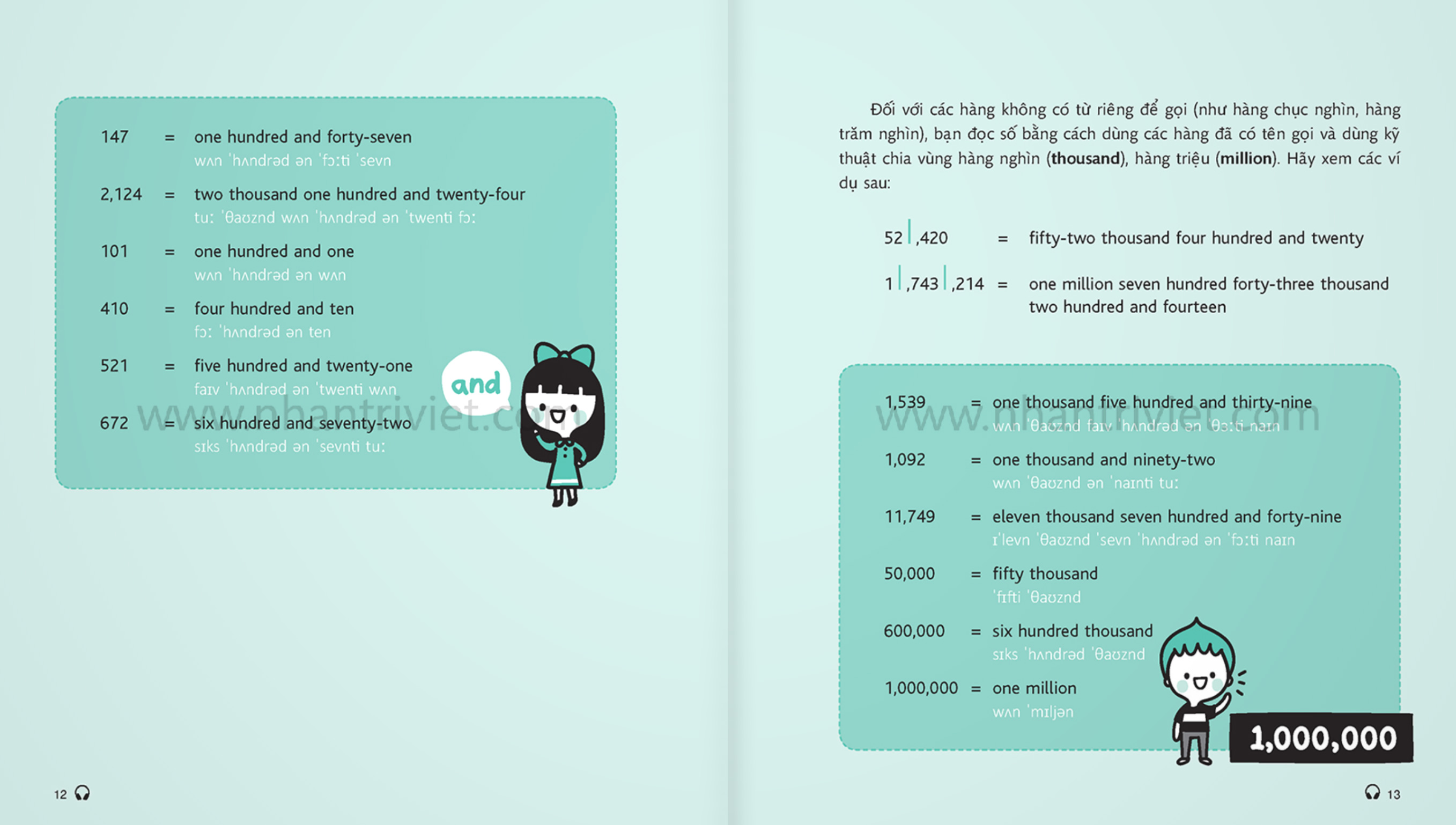 Mind Map English - Học Tiếng Anh Theo Sơ Đồ Tư Duy 2024 PDF - YDS.EDU.VN