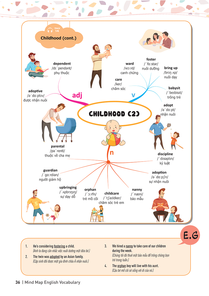 Sách Mind Map English Vocabulary - Từ Vựng Tiếng Anh Qua Sơ Đồ Tư Duy ...