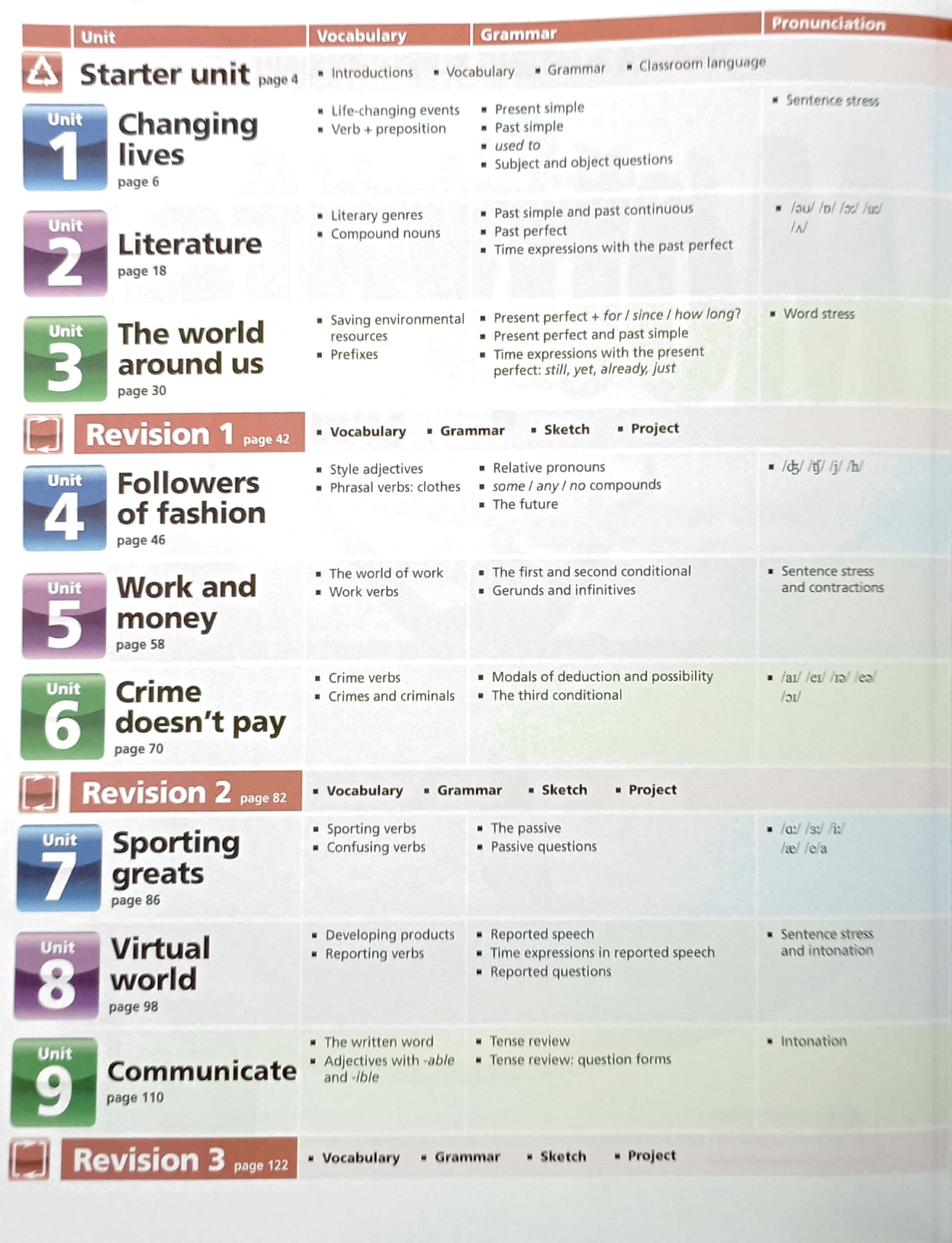 Motivate! 4 Student's Book Pack - FAHASA.COM