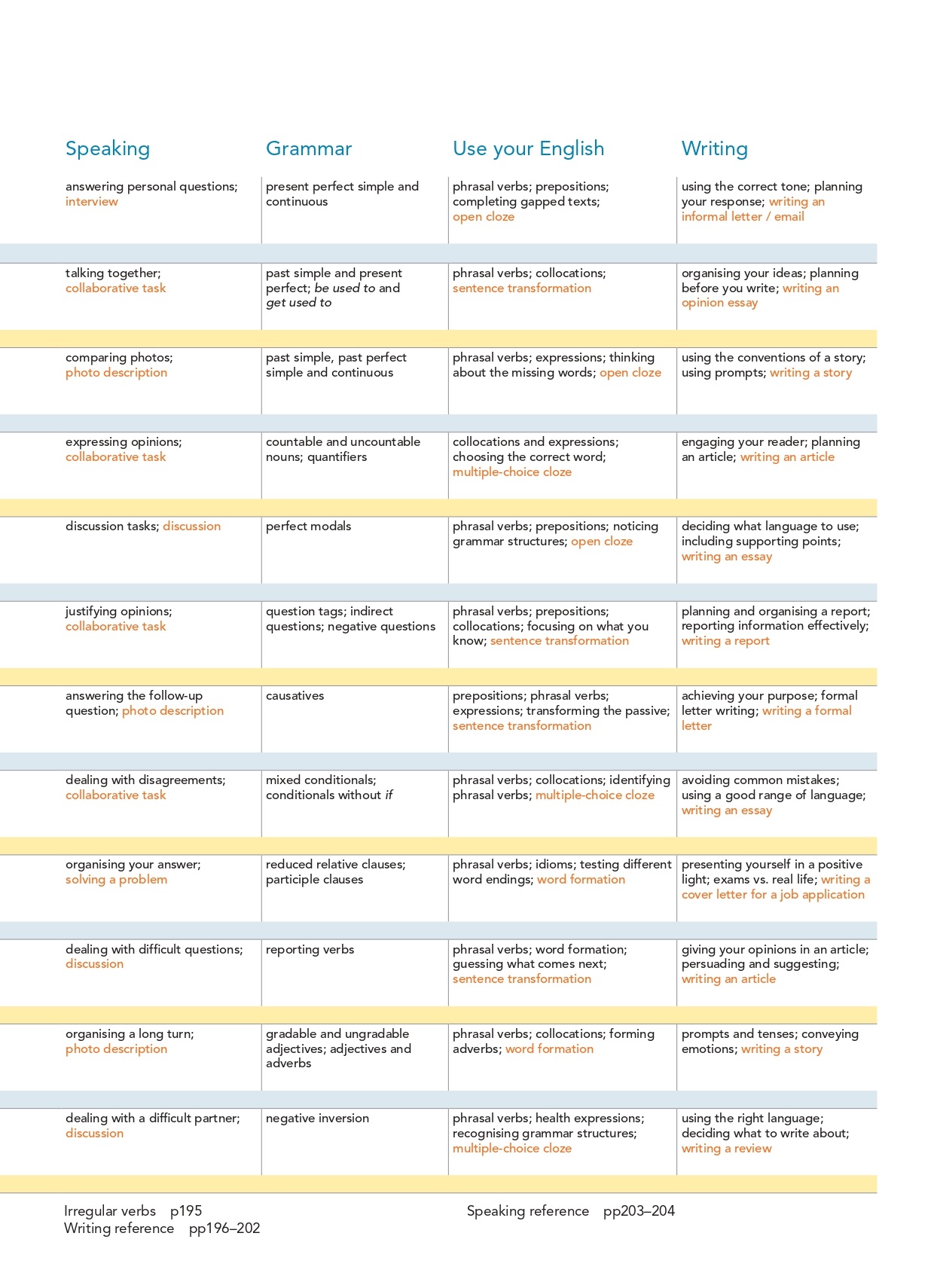New Close-up B2 With Online Practice And Student's eBook 3rd Edition ...