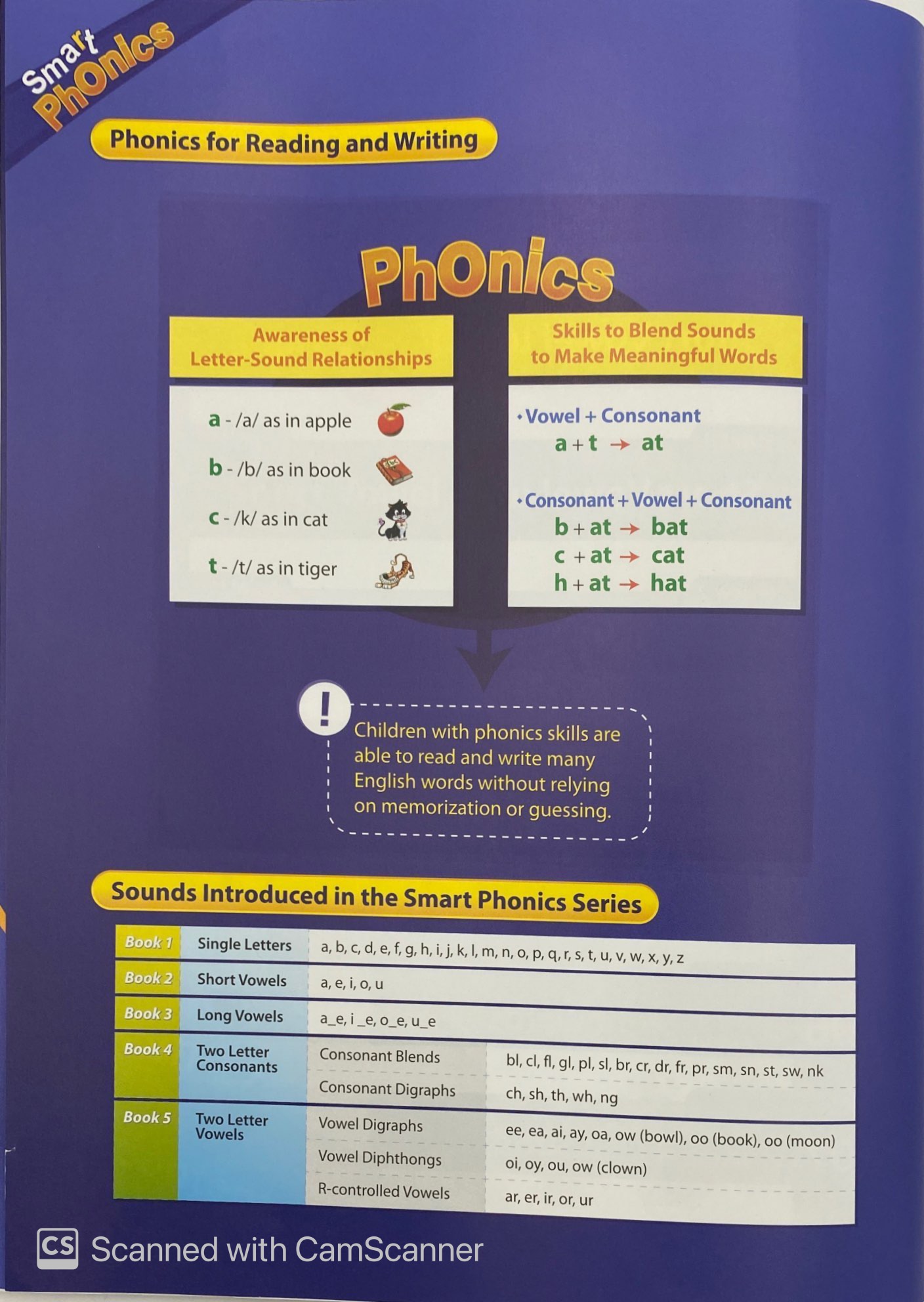 New Smart Phonics 2 Student Book - FAHASA.COM