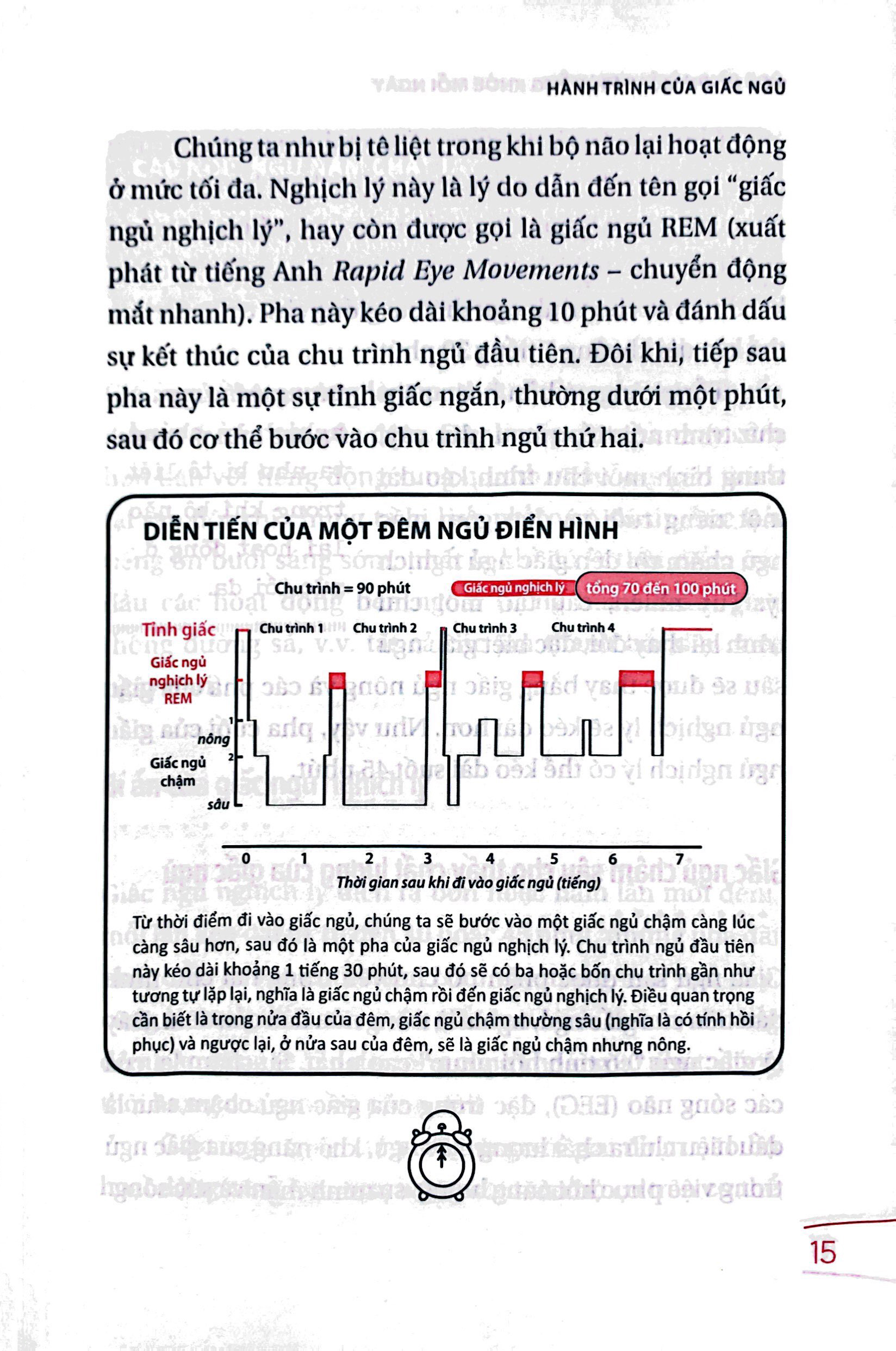 Sách Ngủ Ngon Mỗi Đêm, Sống Khỏe Mỗi Ngày - Bí Mật Phía Sau Một Gi - FAHASA.COM