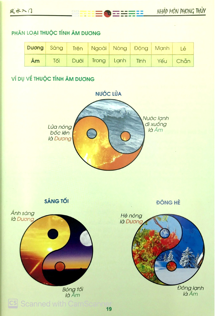 Nhập Môn Phong Thủy PDF - YDS.EDU.VN