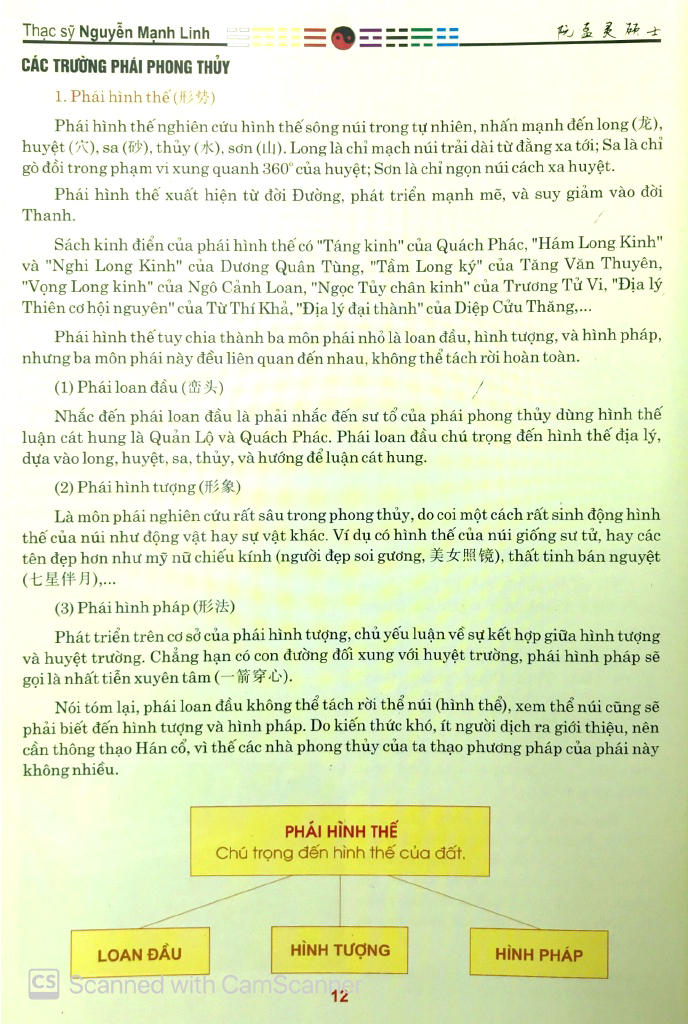 Nhập Môn Phong Thủy PDF - YDS.EDU.VN