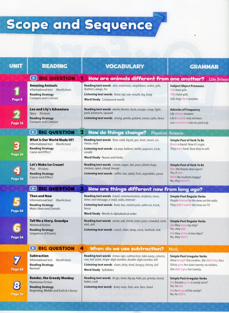 Oxford Discover 2: Student's Book - FAHASA.COM